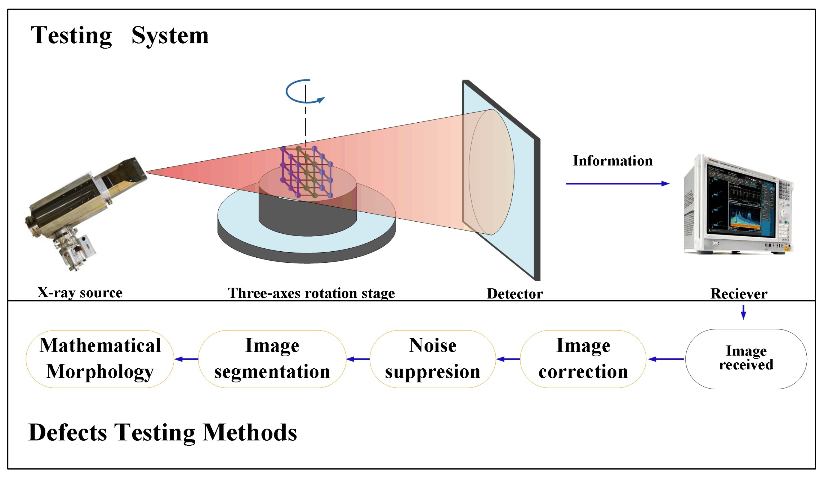 Automatic Defects Recognition of Lap Joint of Unequal Thickness Based on X-ray Image Processing ...