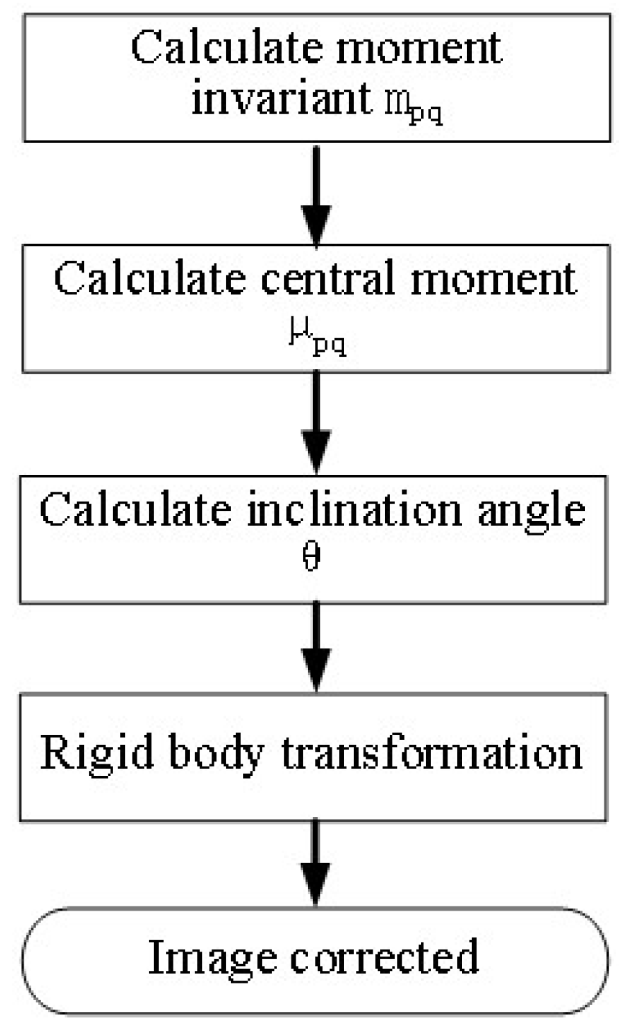 Automatic Defects Recognition of Lap Joint of Unequal Thickness Based ...