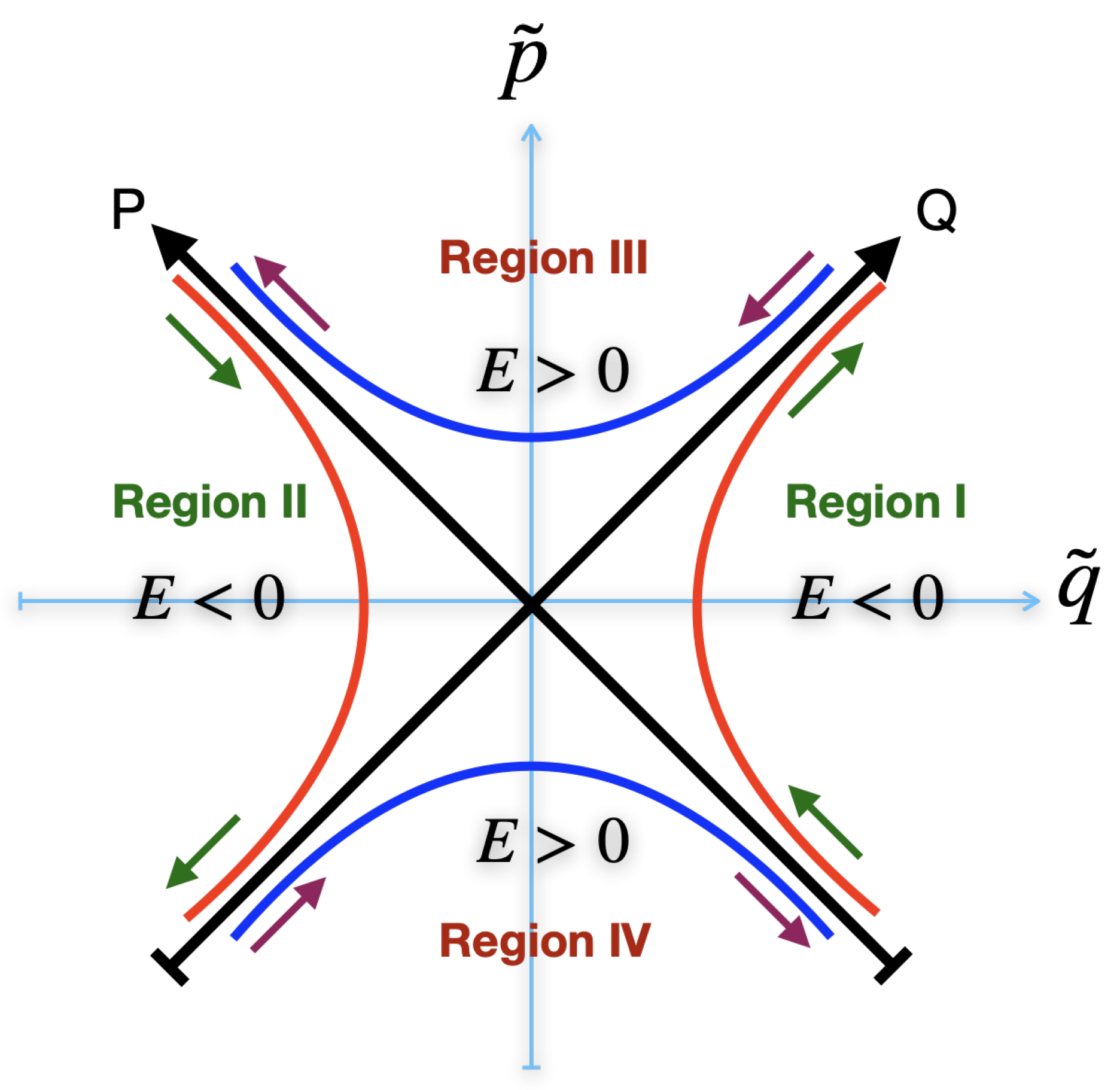 A New Understanding of Einstein-Rosen Bridges[v1] | Preprints.org