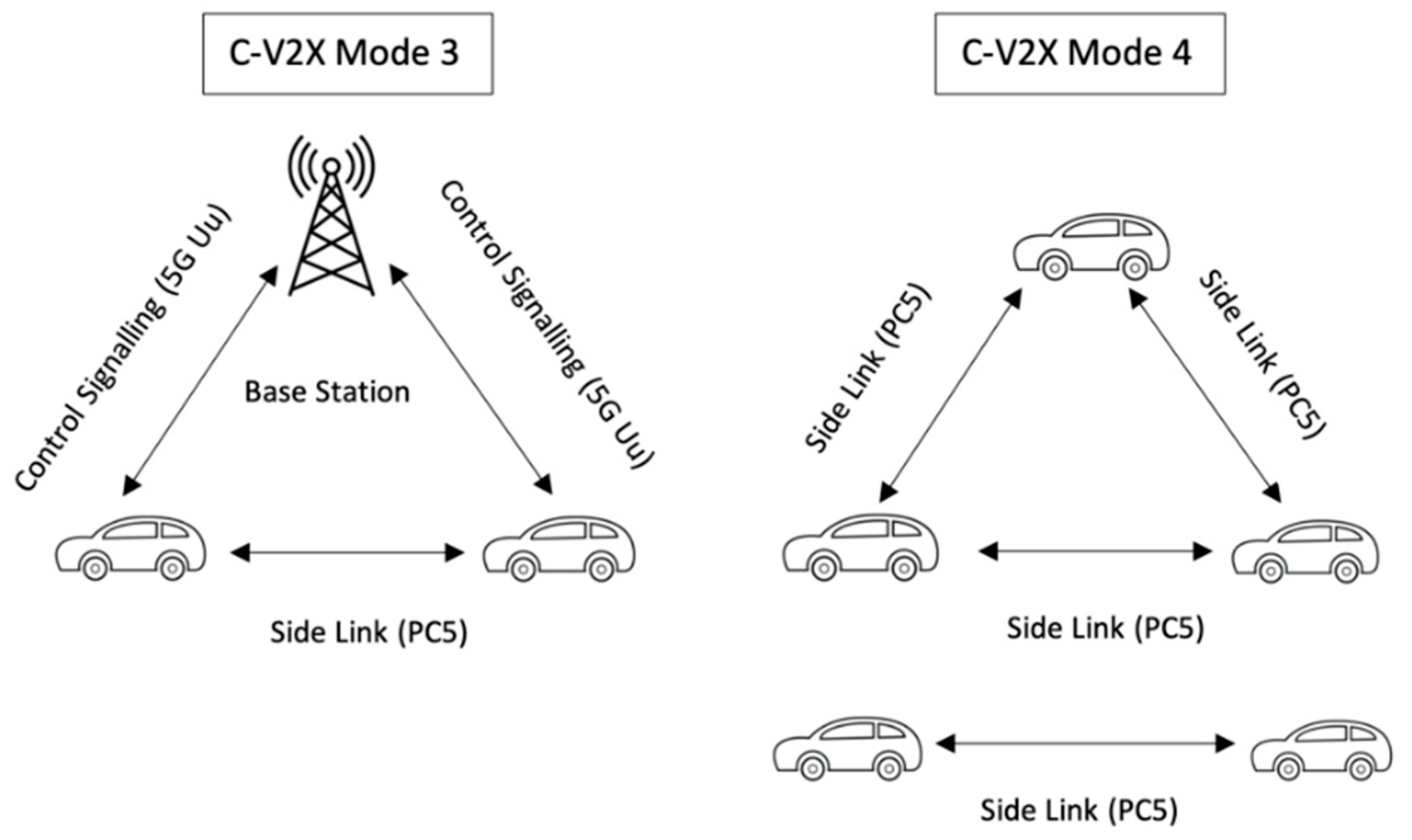 NR Sidelink Performance Evaluation for Enhanced 5G-V2X Services[v1] | Preprints.org