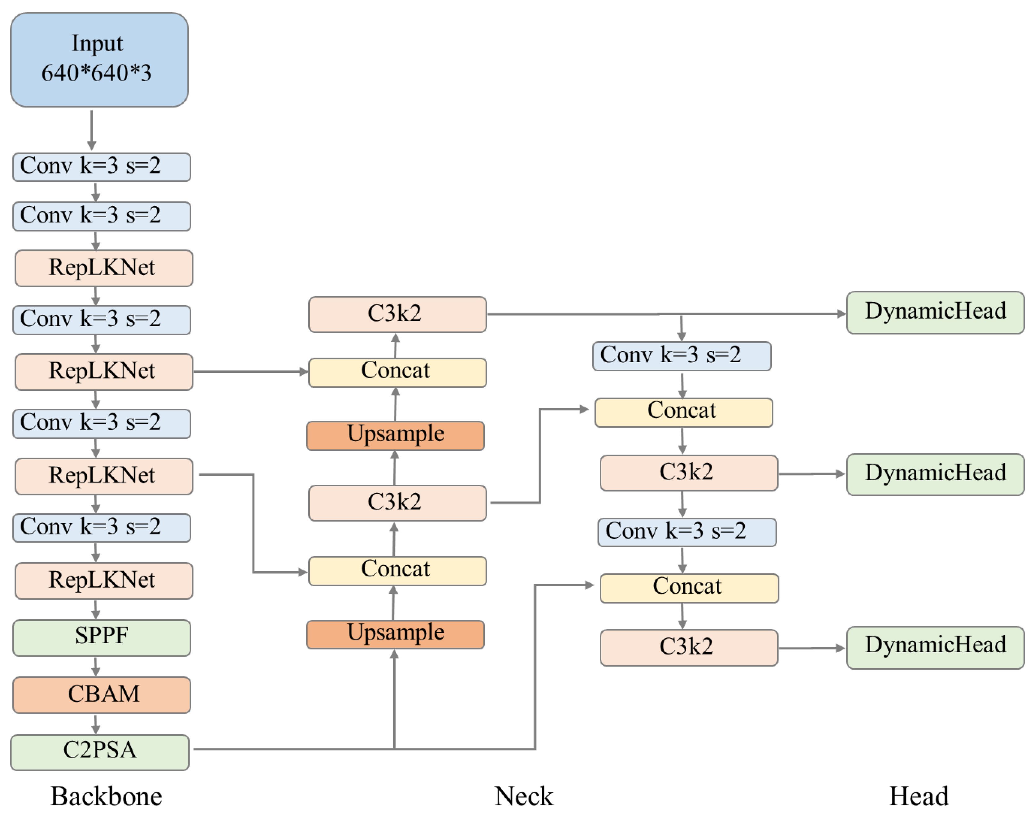 YOLOv11-RCDWD: A New Efficient Model for Detecting Maize Leaf Diseases Based on the Improved ...