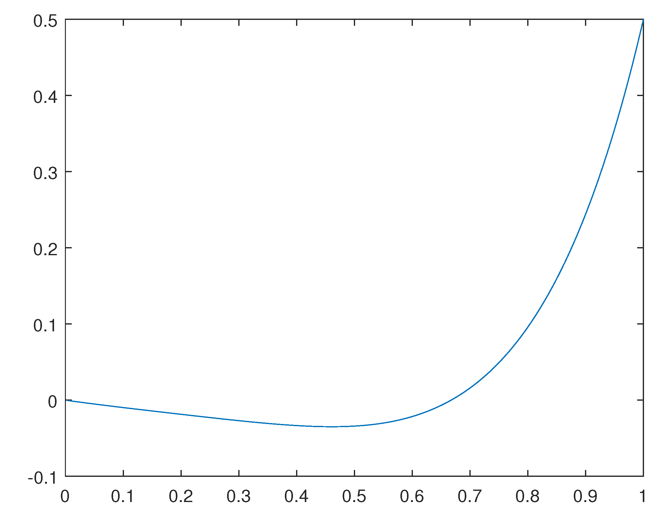 Duality Principles and Numerical Procedures for a Large Class of Non-convex Models in the ...