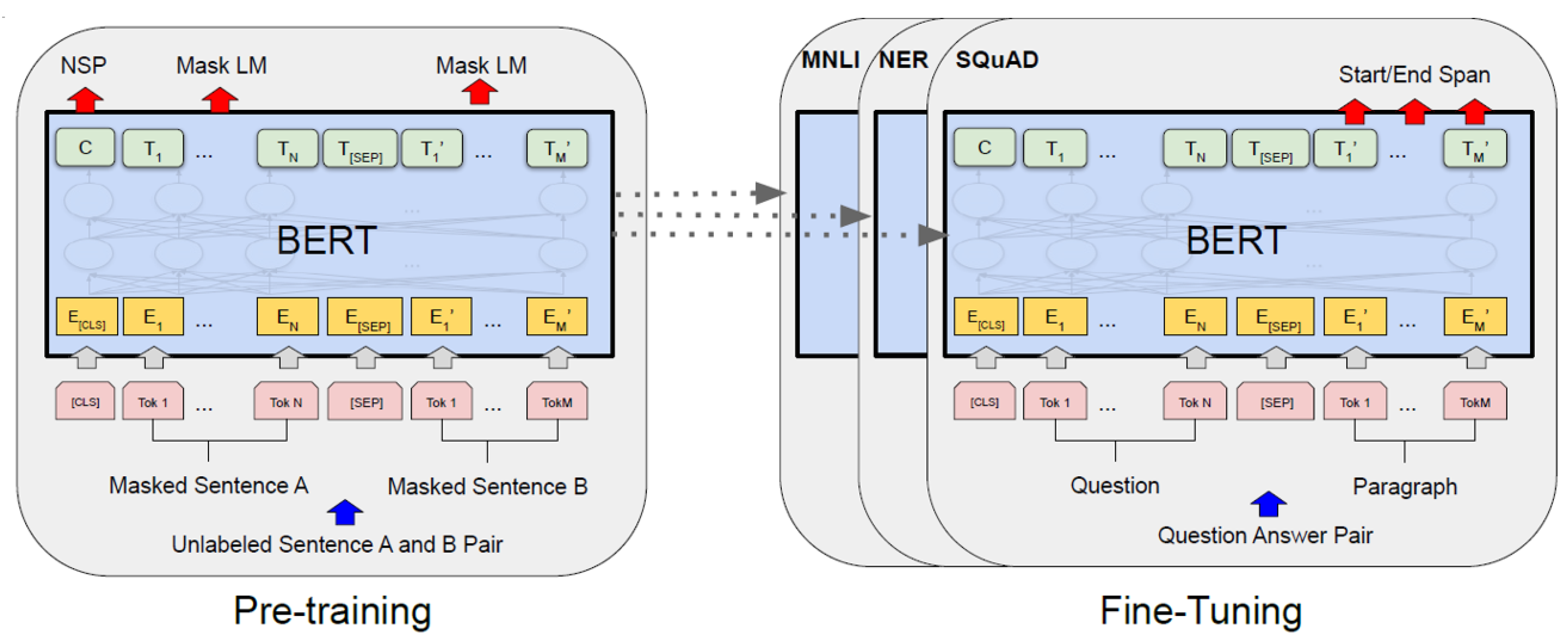 Advancements in Word Sense Disambiguation: A Poly-Encoder Bert Model Perspective[v1] | Preprints.org