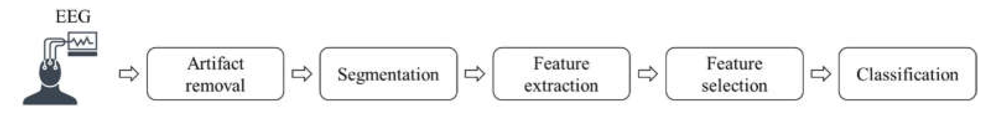 Efficient Generalized EEG-Based Drowsiness Detection Approach with Minimal Electrodes[v1 ...