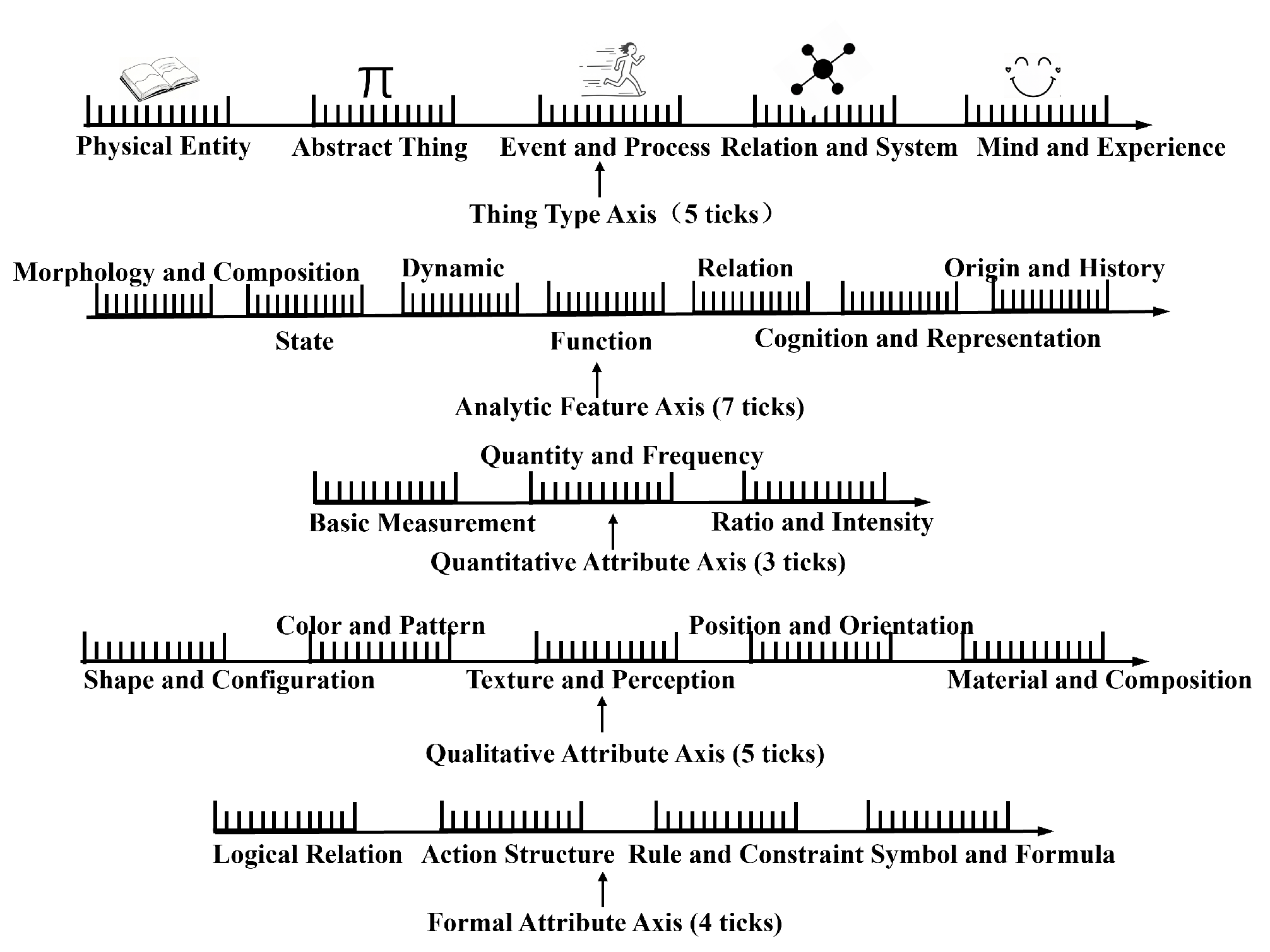 A Billion Ways to Ask a Question: A GCS-Based 10-Dimensional Framework ...