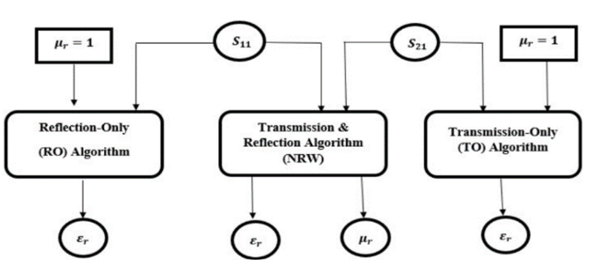A Free Space Material Measurement System[v1] | Preprints.org