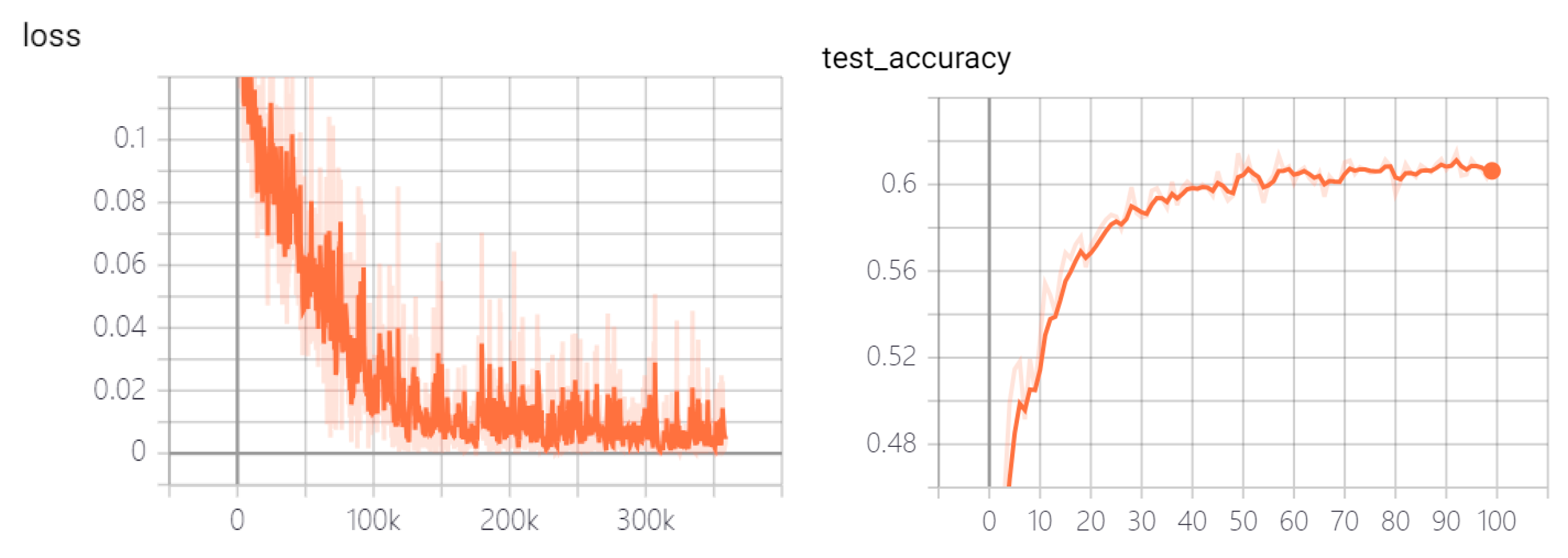 Facial Expression Recognition Based on Convolutional Spiking Neural Network and STDP Fine-Tune ...