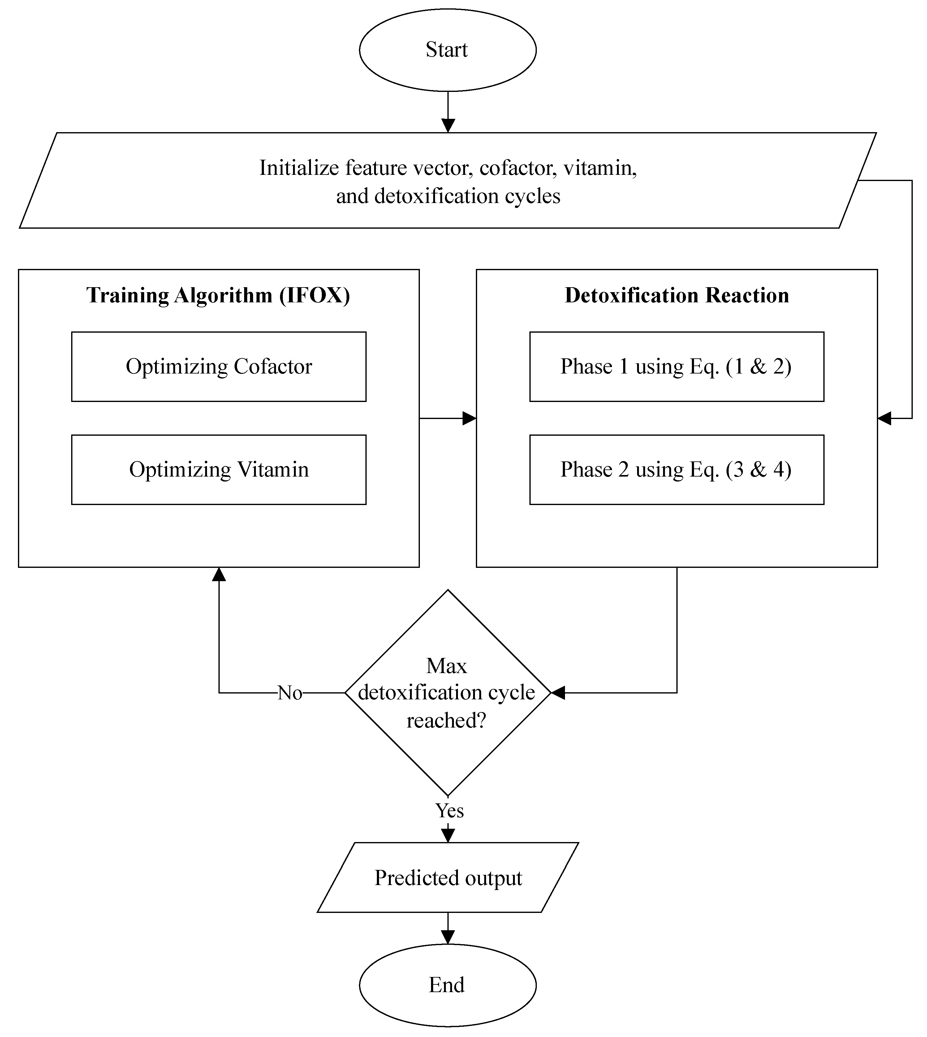 Artificial Liver Classifier: A New Alternative to Conventional Machine Learning Models[v1 ...
