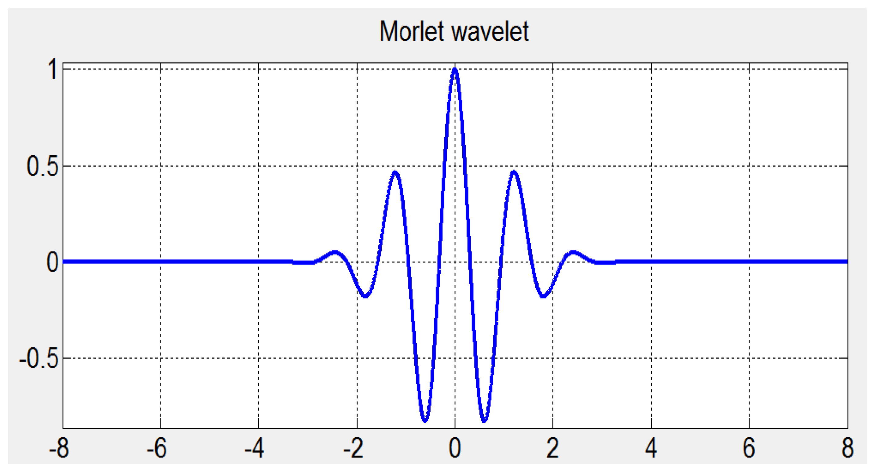Condition Monitoring of Drill Bit for Manufacturing Sector Using Wavelet Analysis and Artificial ...