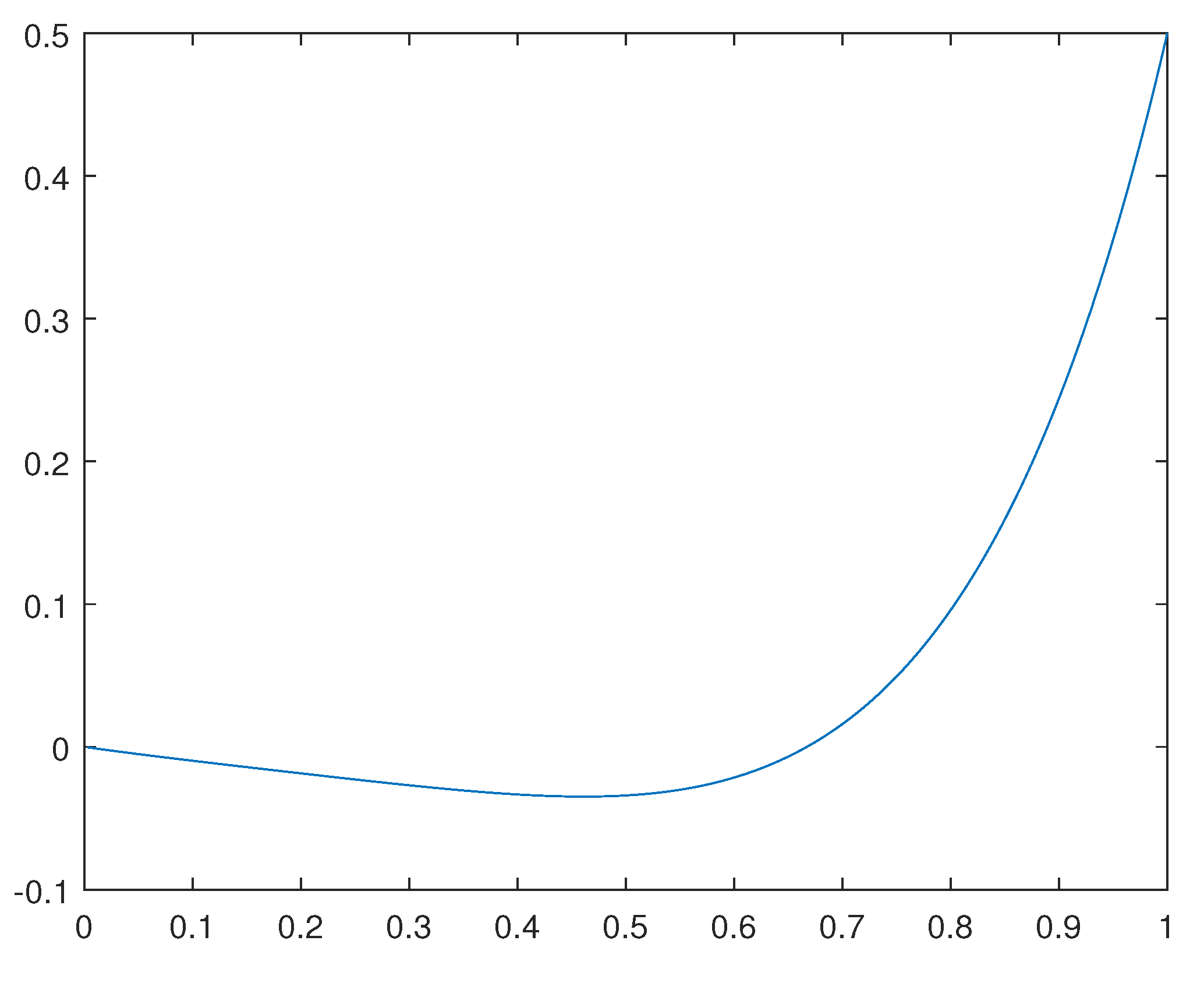 Duality Principles and Numerical Procedures for a Large Class of Non-convex Models in the ...