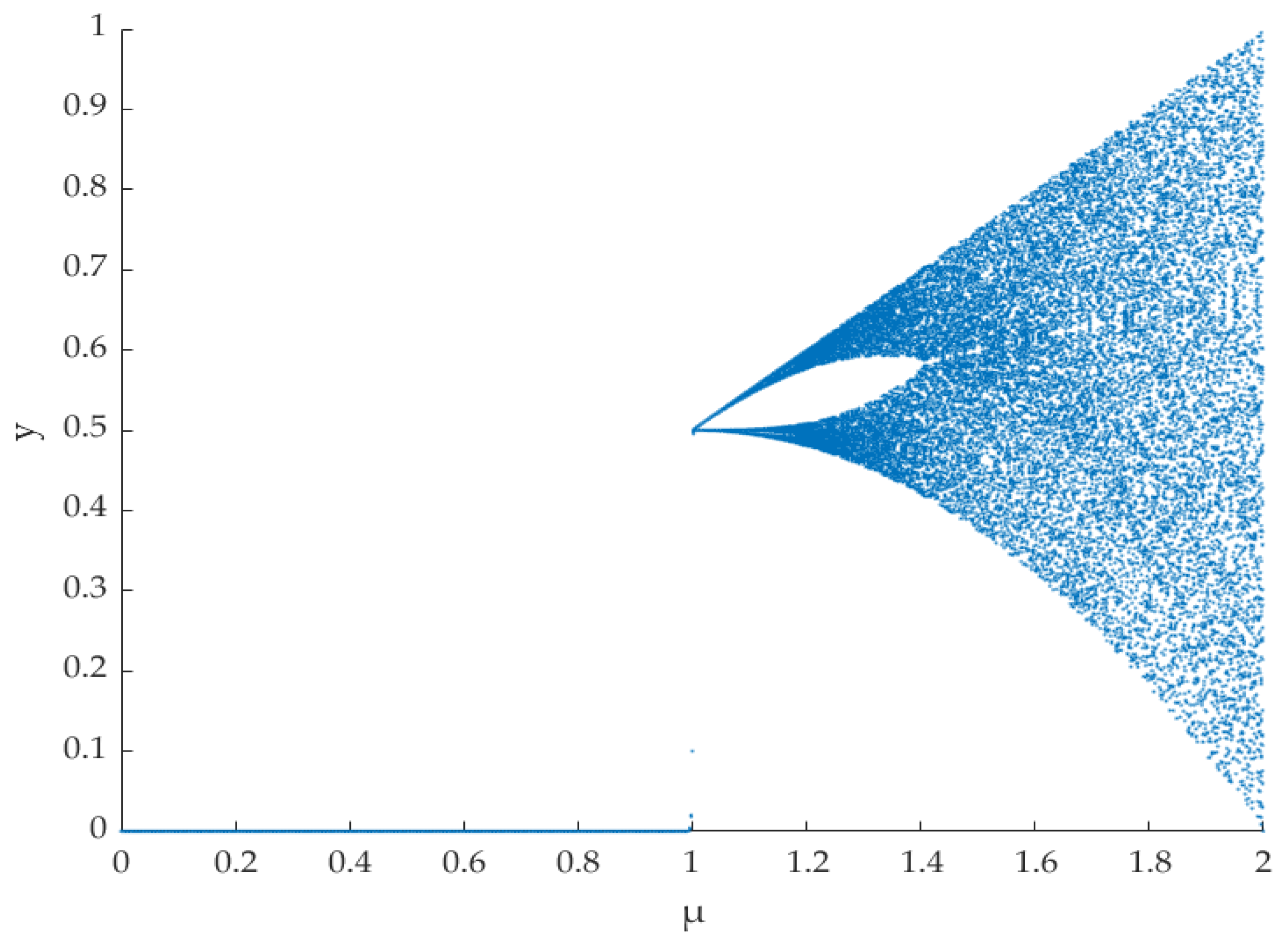 An Improved Salp Swarm Algorithm for Solving Node Coverage Optimization problem in WSN[v1 ...