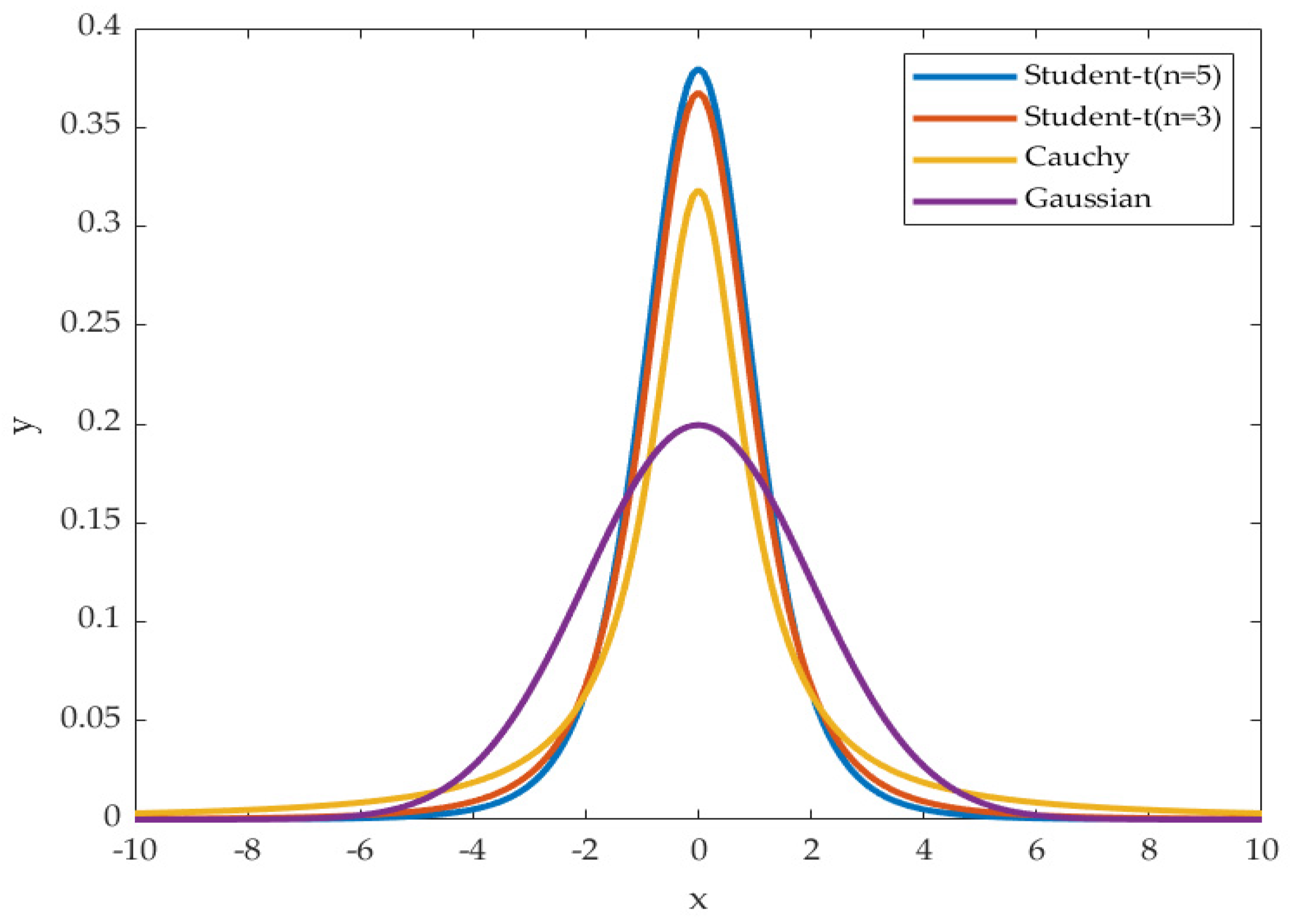 An Improved Salp Swarm Algorithm for Solving Node Coverage Optimization problem in WSN[v1 ...