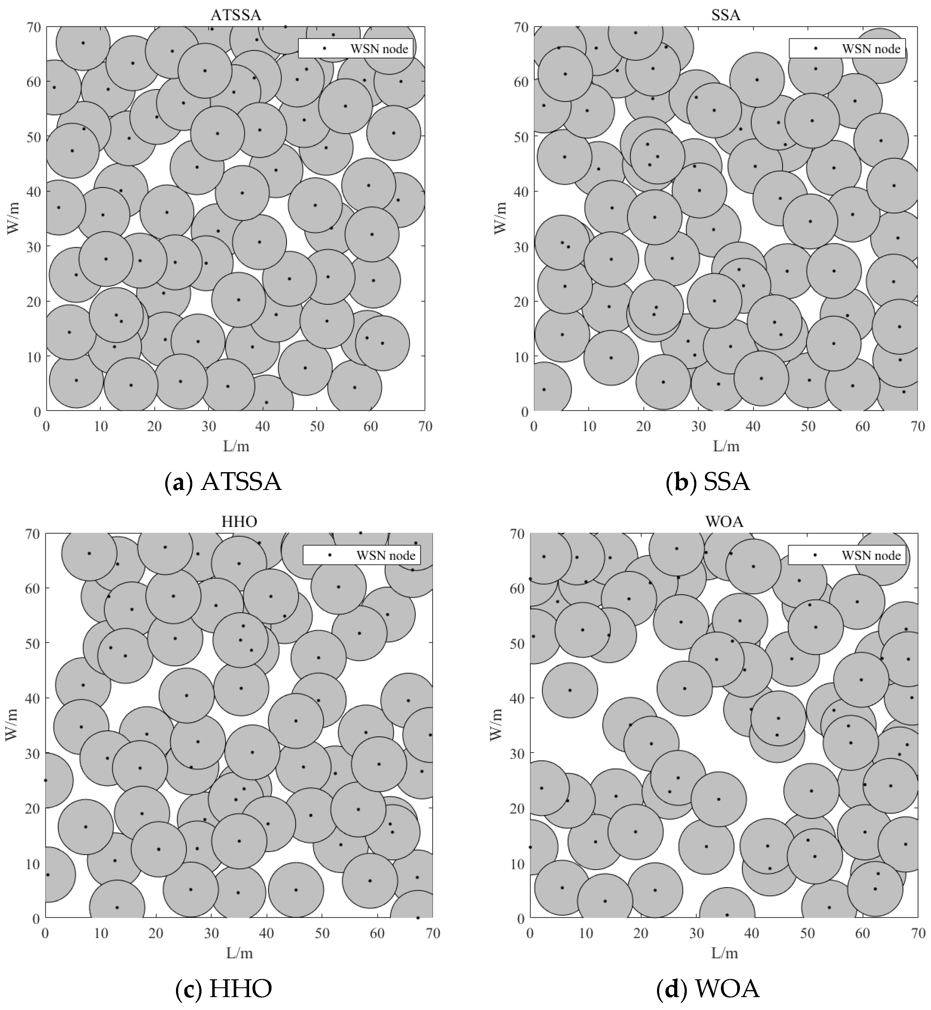 An Improved Salp Swarm Algorithm for Solving Node Coverage Optimization problem in WSN[v1 ...
