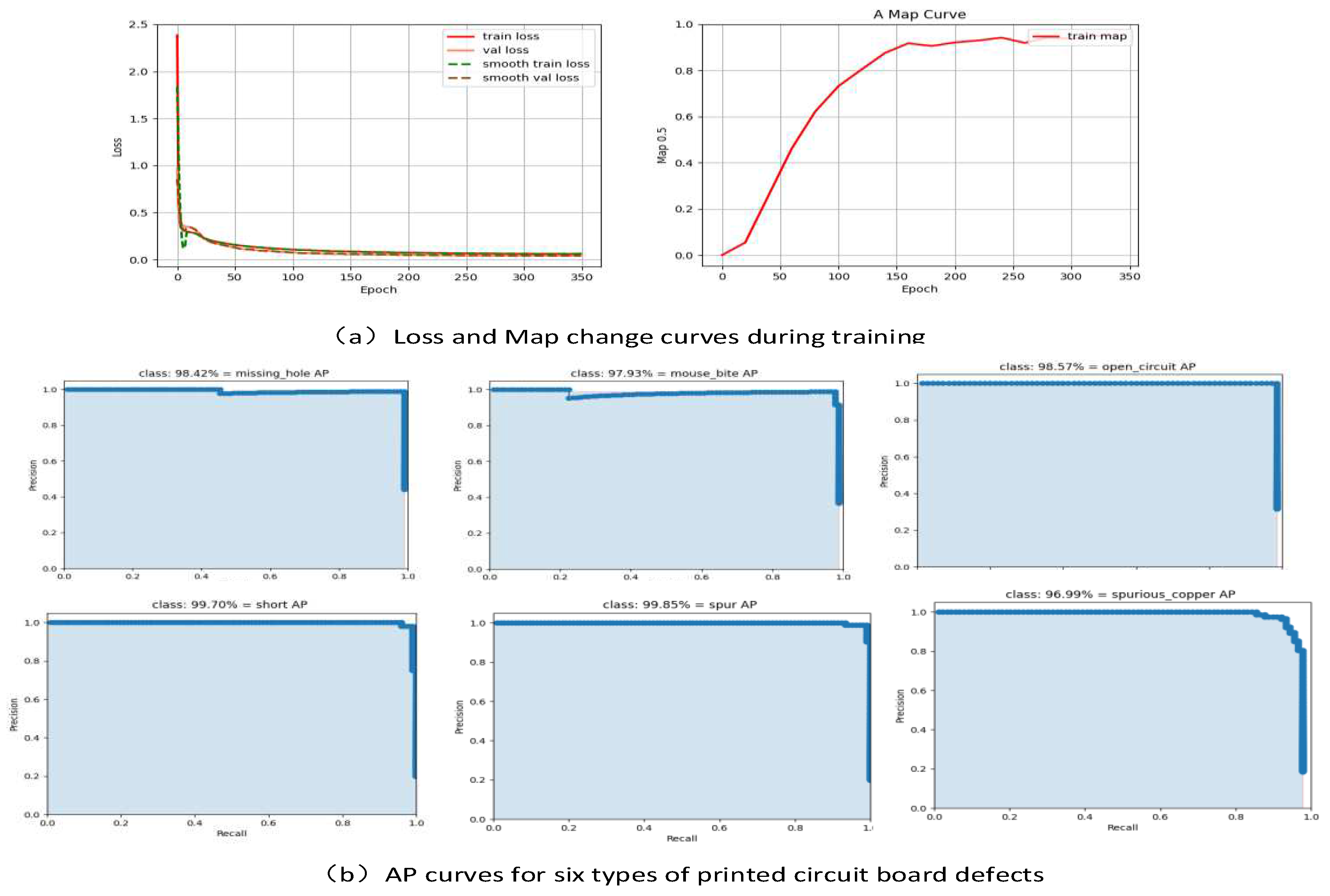 Lightweight Network Dcr Yolo For Surface Defect Detection On Printed Circuit Boards[v1
