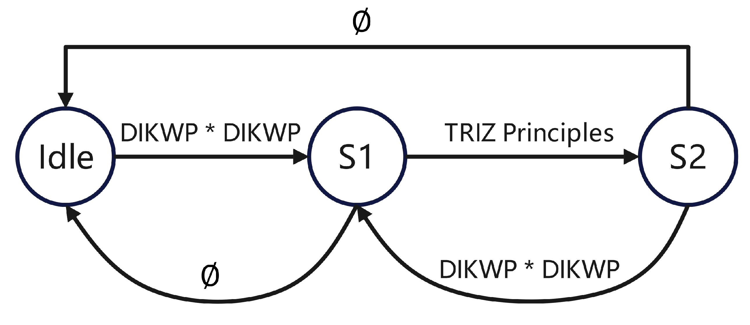 DIKWP-TRIZ: A Revolution on Traditional TRIZ towards Invention for Artificial Consciousness[v1 ...