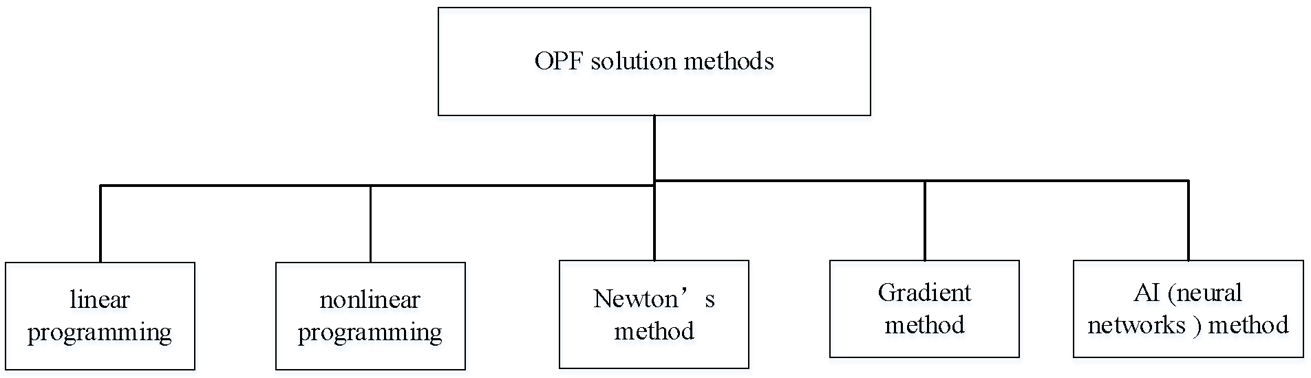 Advanced Neural Network Strategies for Optimal Power Flow in Contemporary Power Systems: A ...