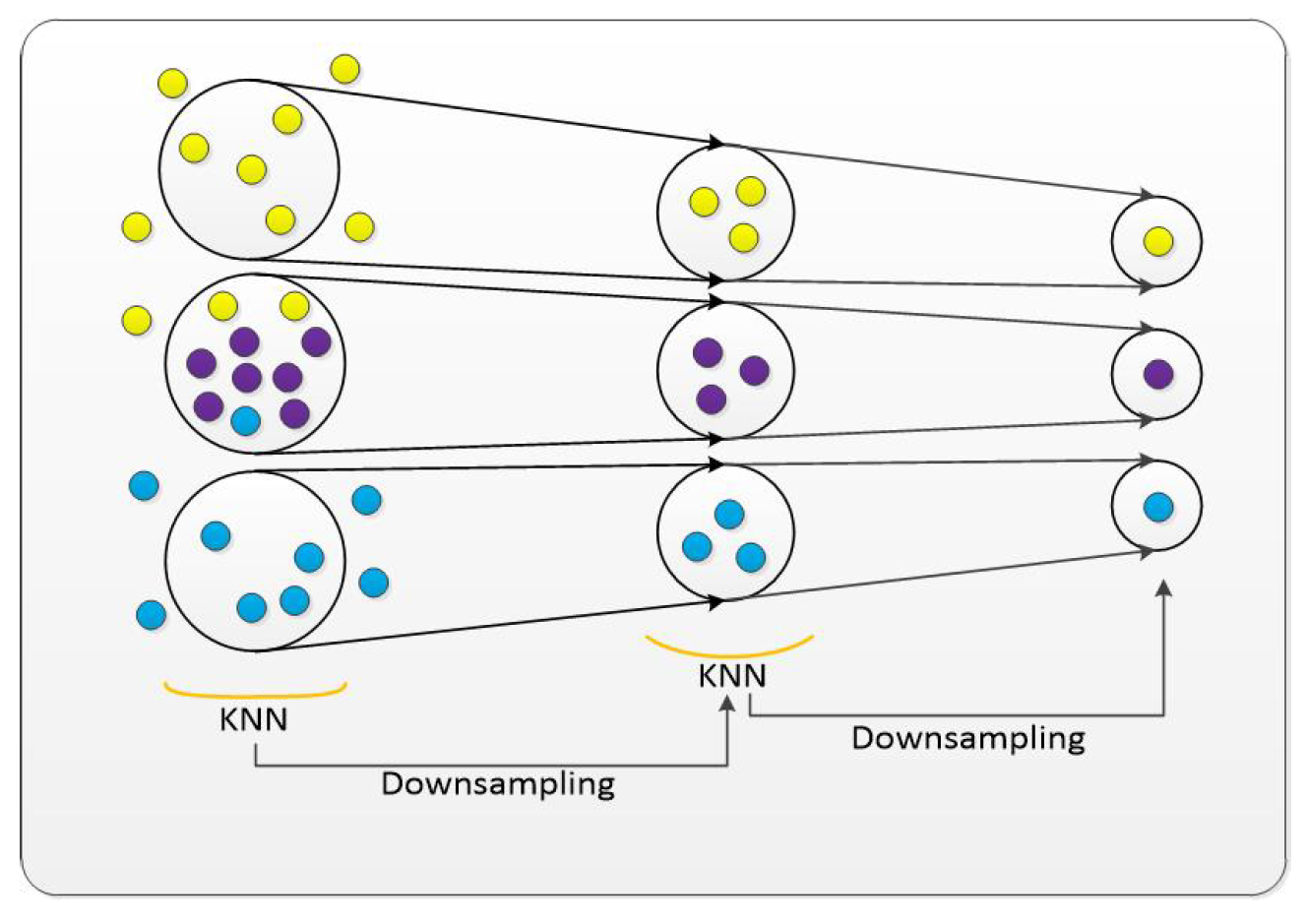 Weakly Supervised Semantic Segmentation of Point Cloud Scenes using Boundary-based Feature ...
