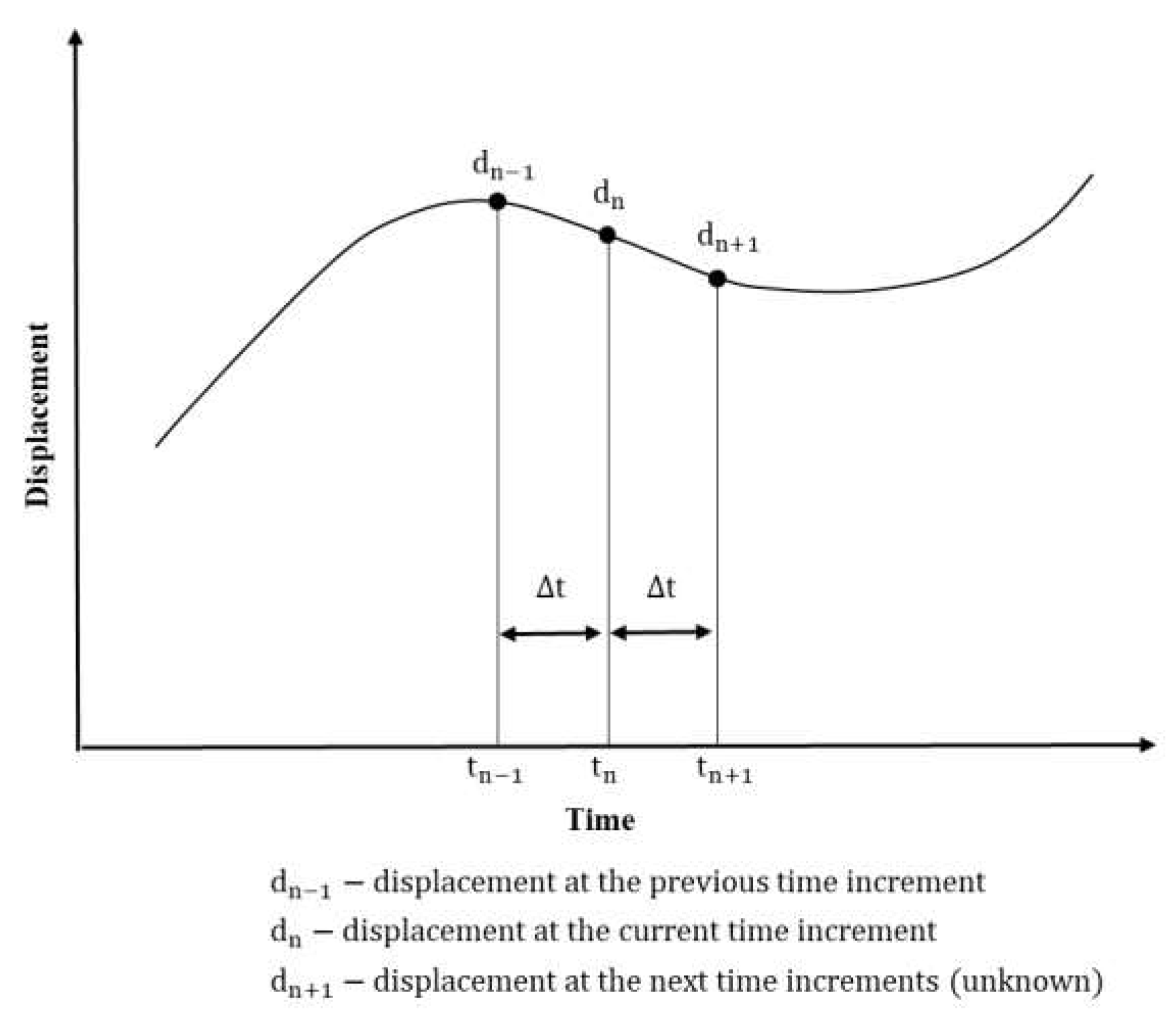 A Coupled Finite-Boundary Element Method for Efficient Dynamic Structure-Soil-Structure ...