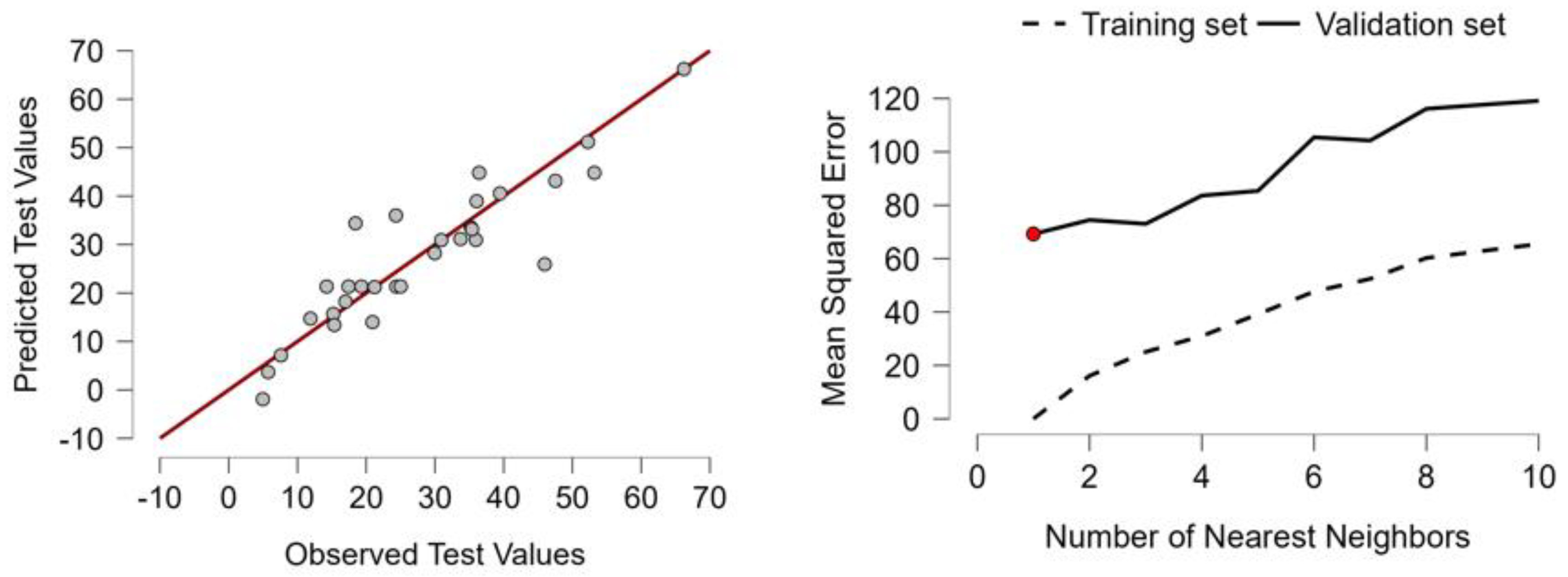 Driving AI Adoption in the EU: A Quantitative Analysis of Macroeconomic ...