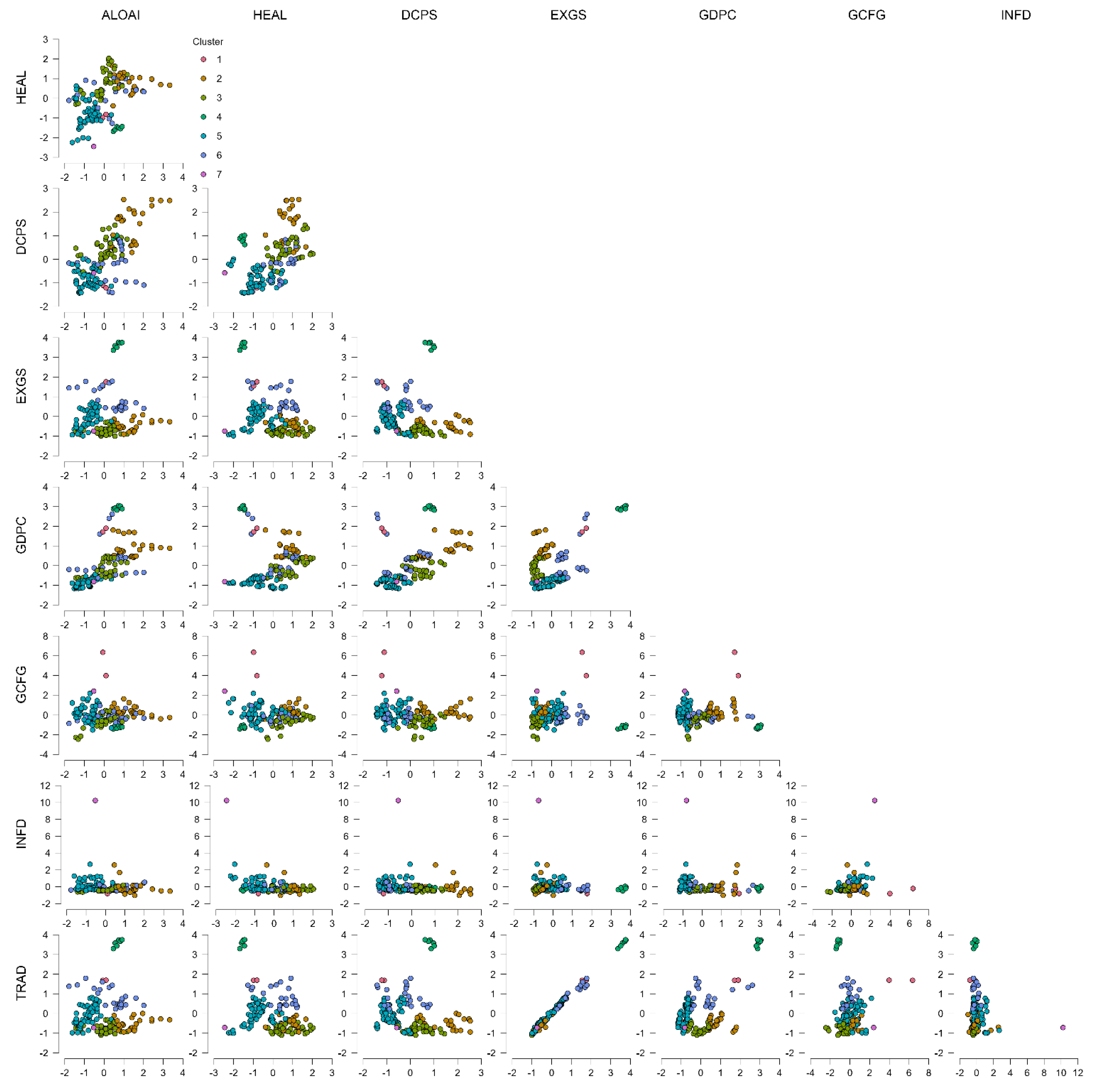 Driving AI Adoption in the EU: A Quantitative Analysis of Macroeconomic ...