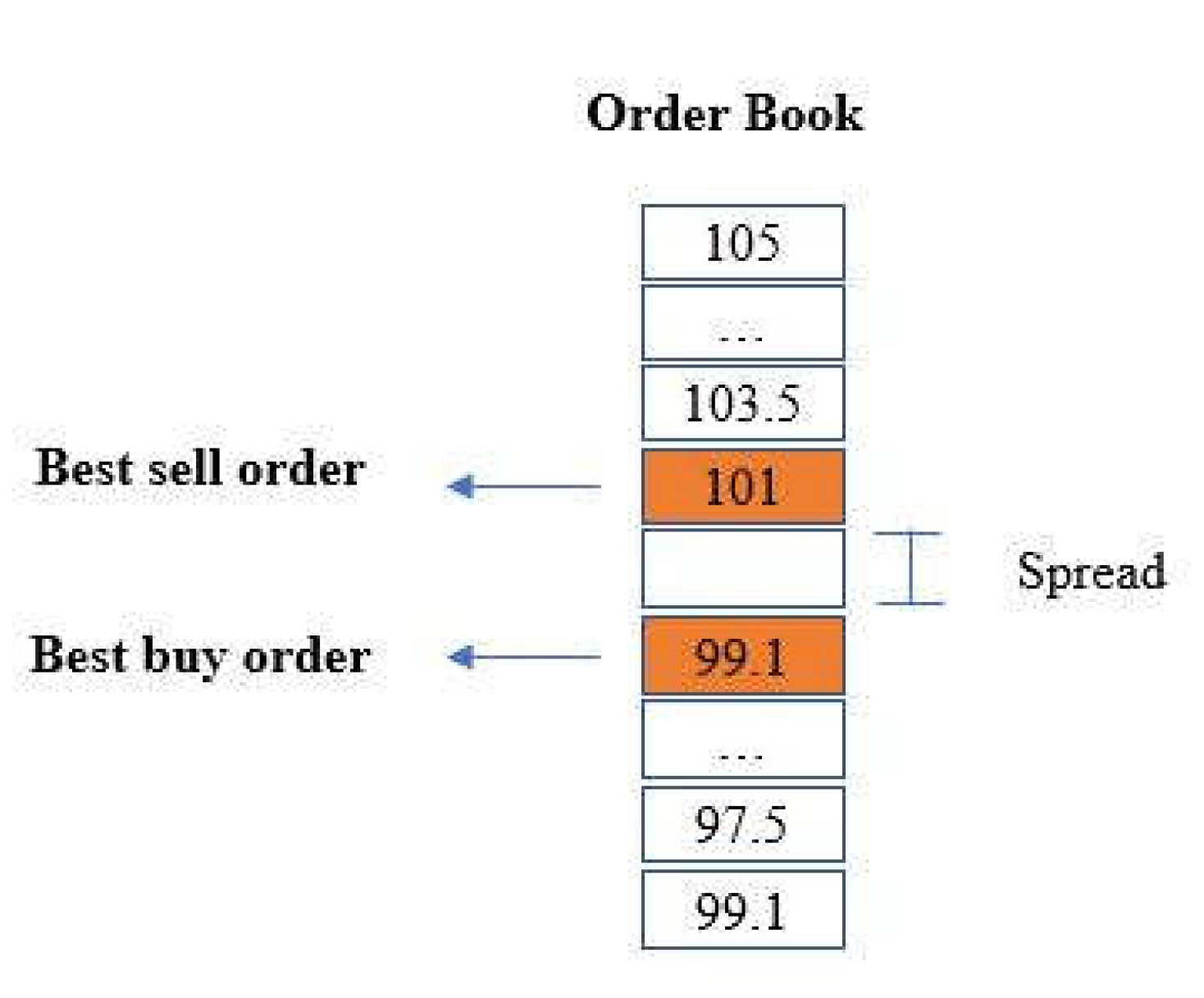 Optimization of an Agent-Based Model for Continuous Trading Energy ...