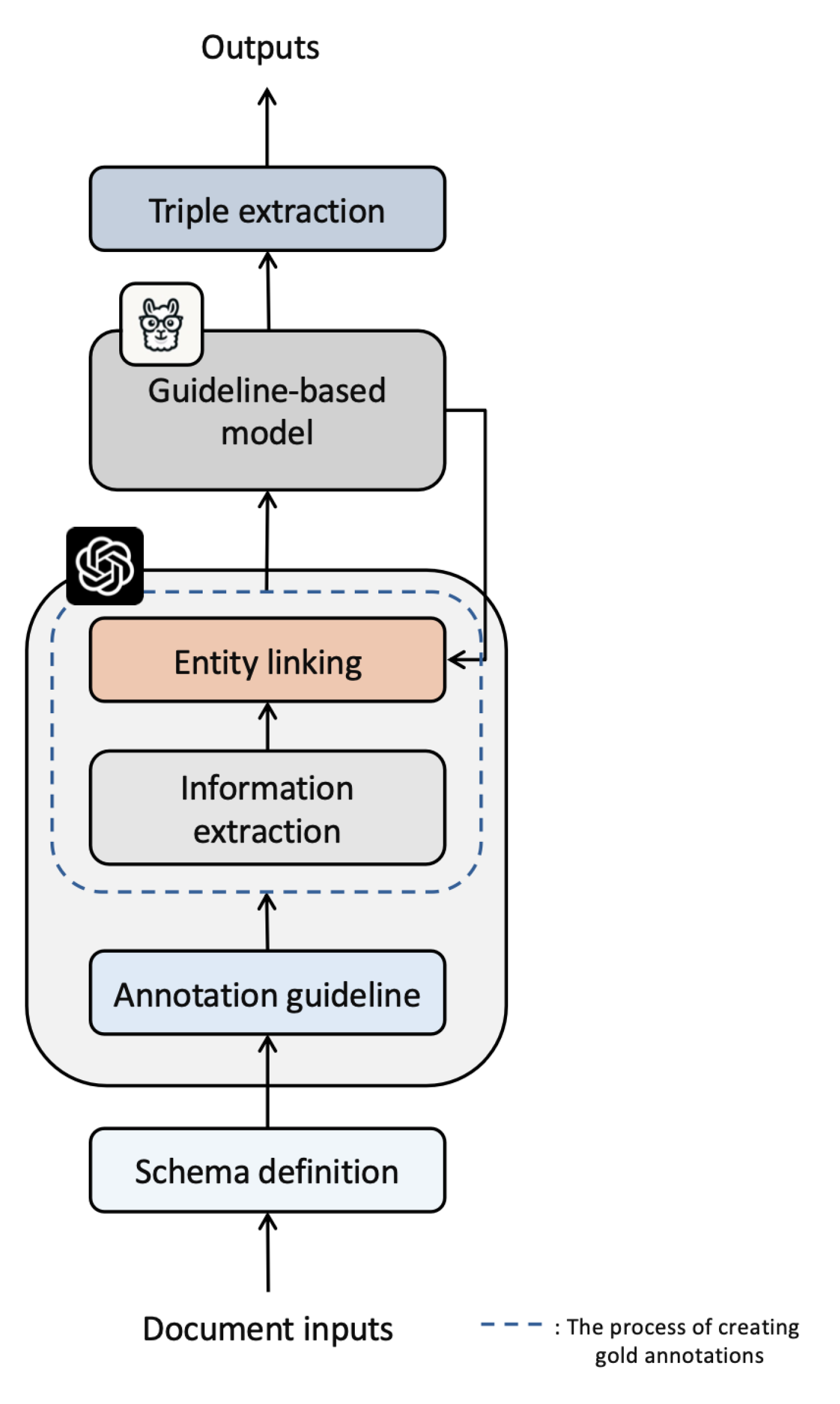 Leveraging Medical Knowledge Graphs and Large Language Models for ...