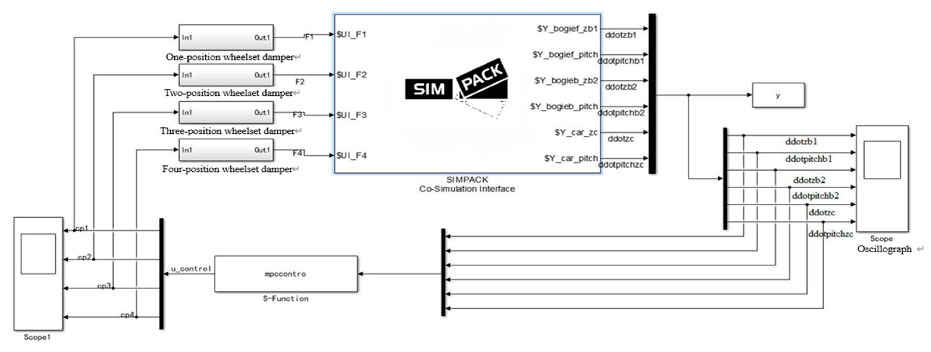 Research on the Active Control of the Train’s Primary Vertical Damper ...