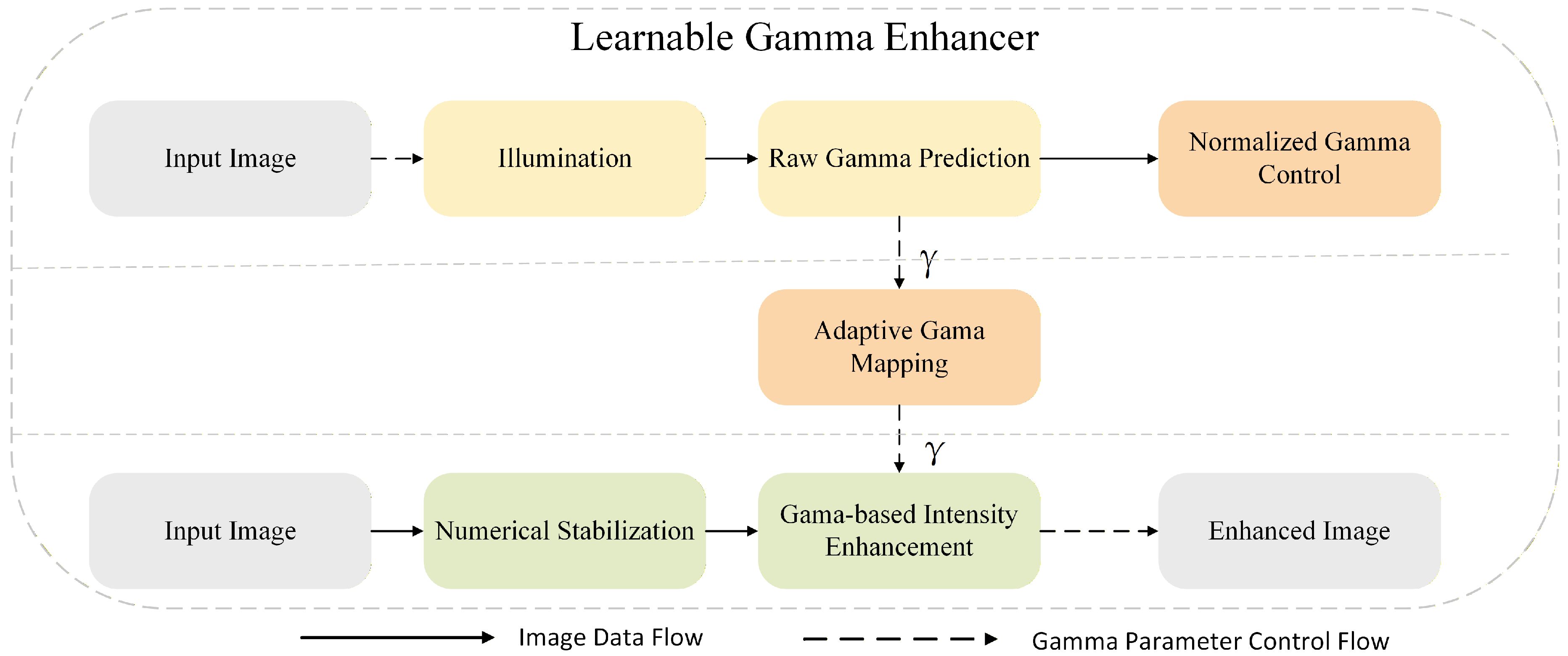 Dual-Modal Gated Fusion-Based Multi-Modal 3D Object Detection for ...