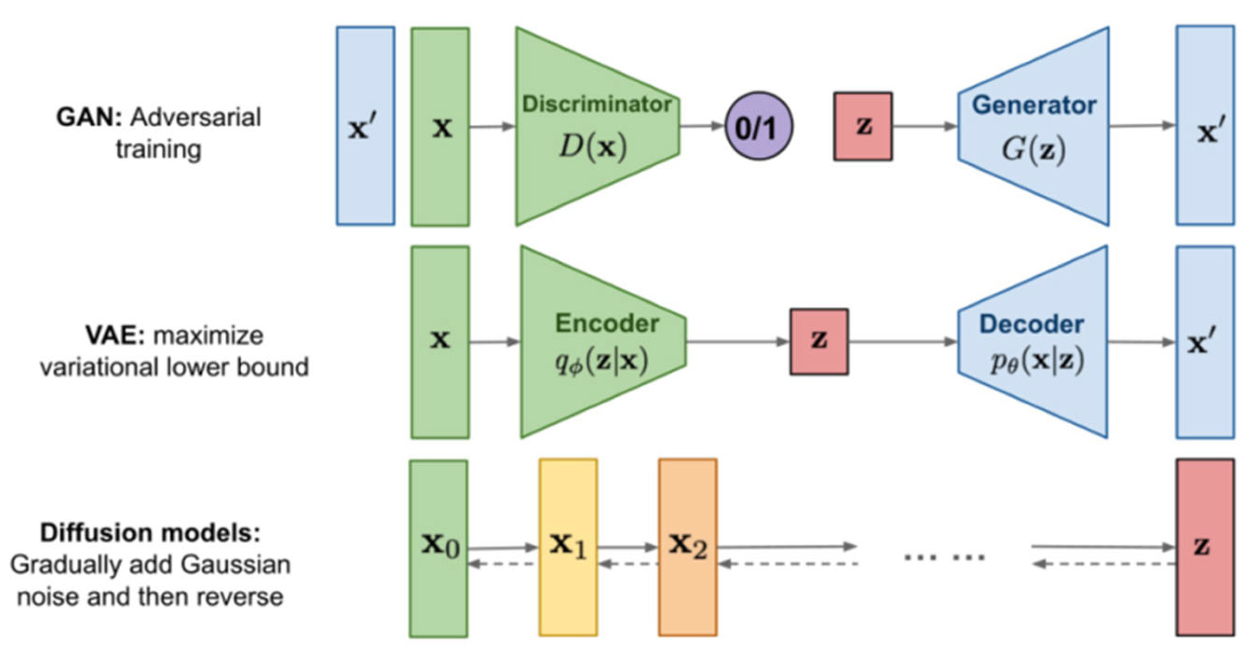 Deep Learning Model-Driven Financial Risk Prediction and Analysis[v1] | Preprints.org