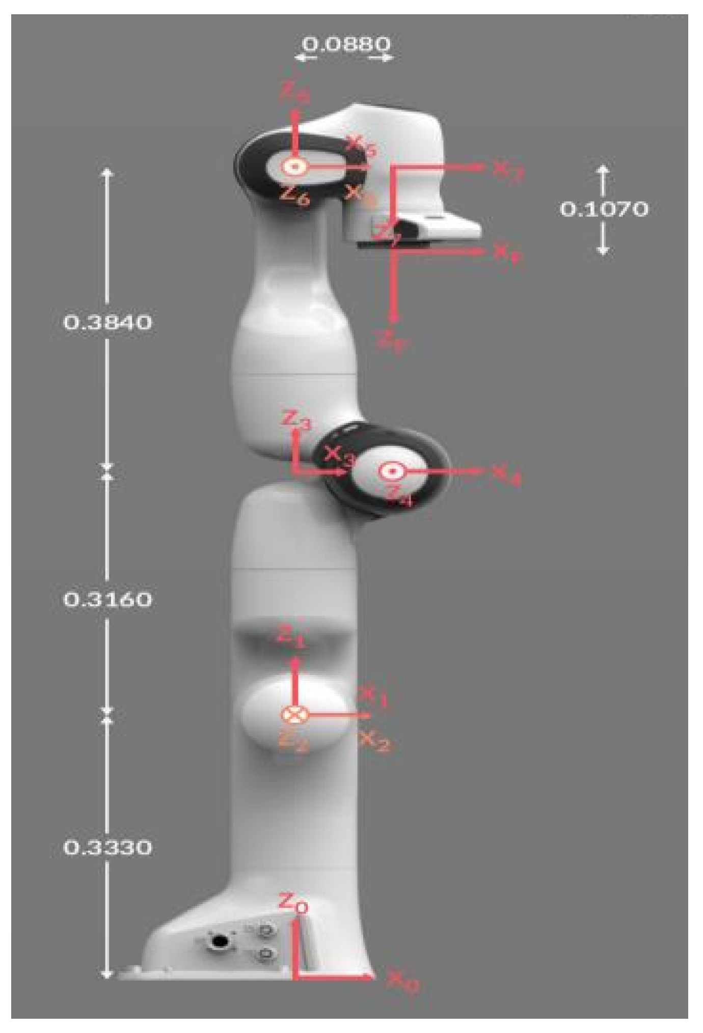 Deep Reinforcement Learning Based Robotic Arm’s Target Reaching Performance Enhancement[v1 ...
