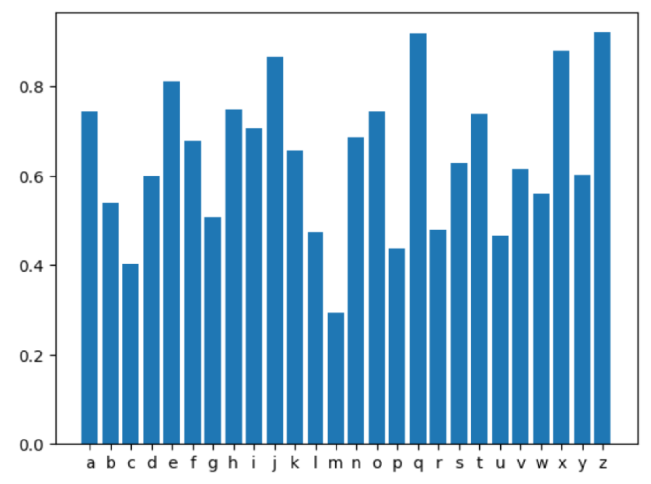 Cryptanalysis of Monoalphabetical Substitution Ciphers with Transformer ...