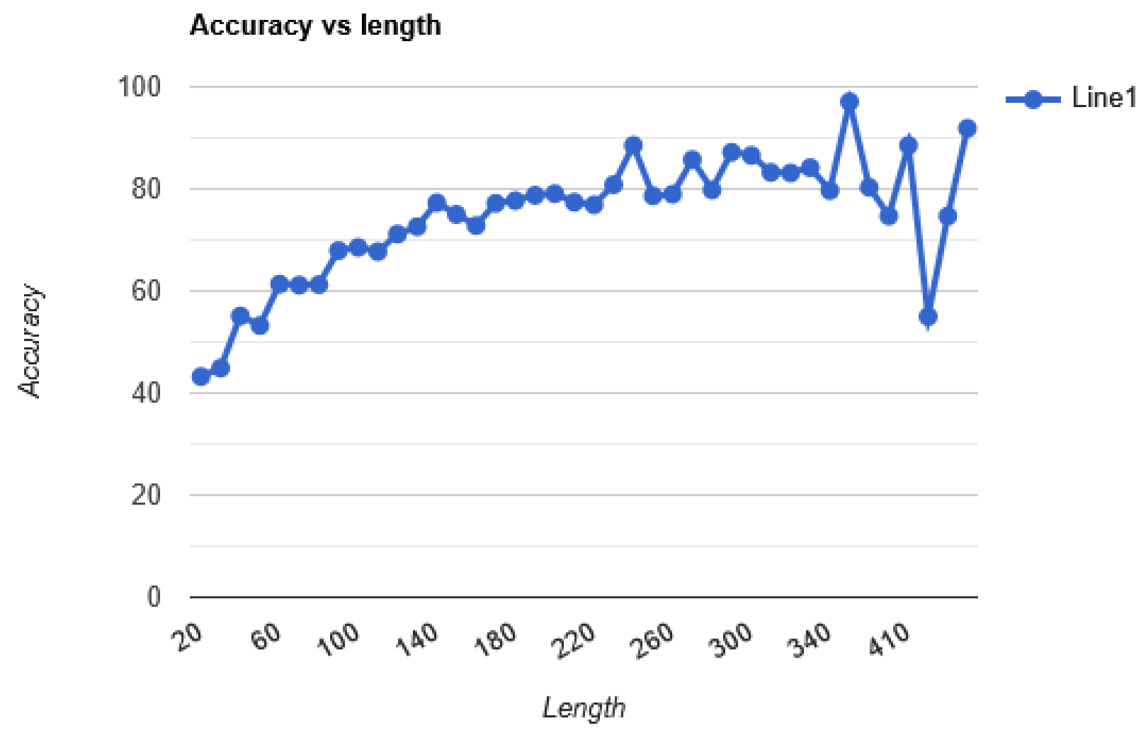 Cryptanalysis of Monoalphabetical Substitution Ciphers with Transformer ...