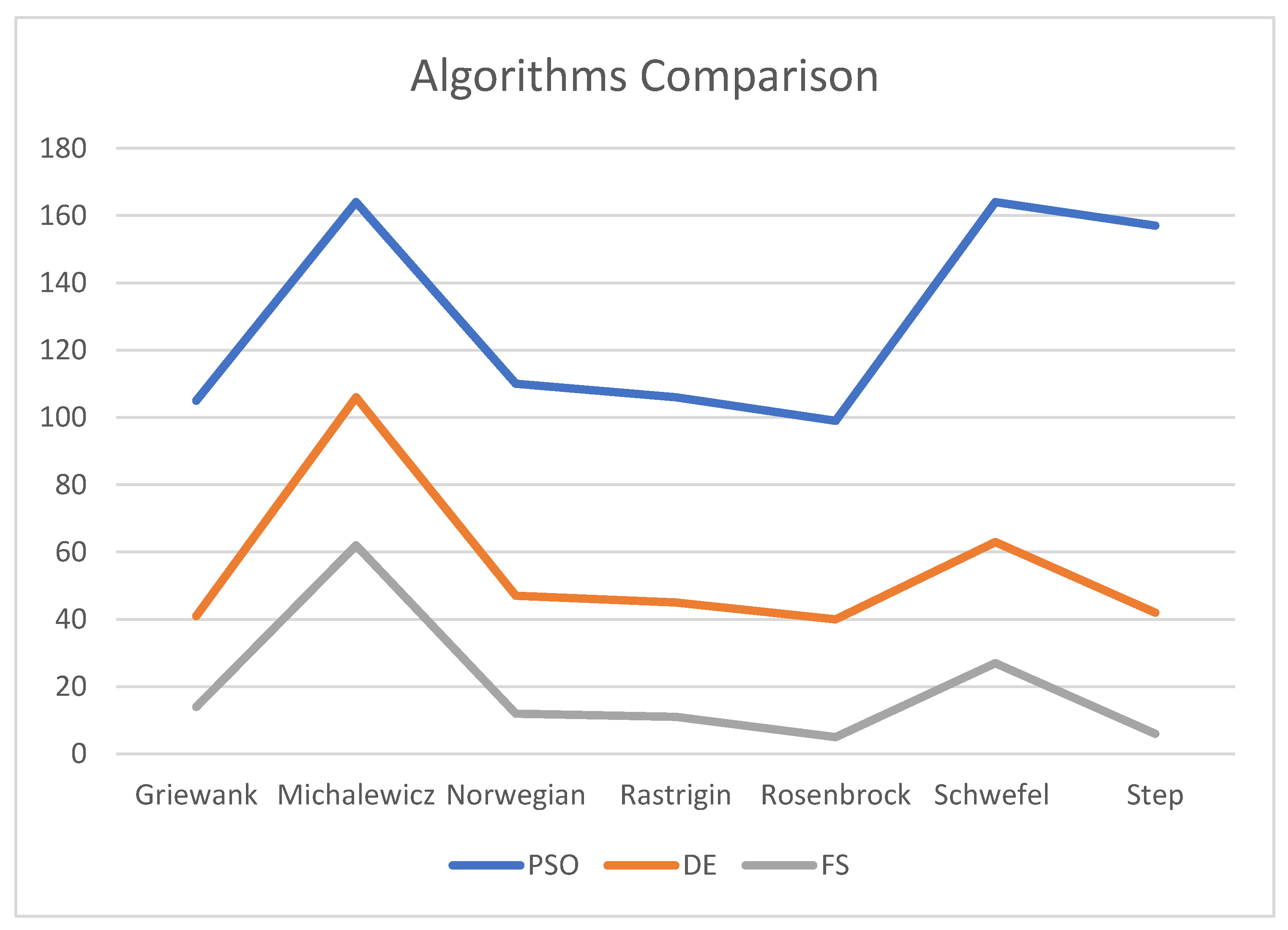 Energy Efficiency Evaluation of Artificial Intelligence Algorithms[v2 ...