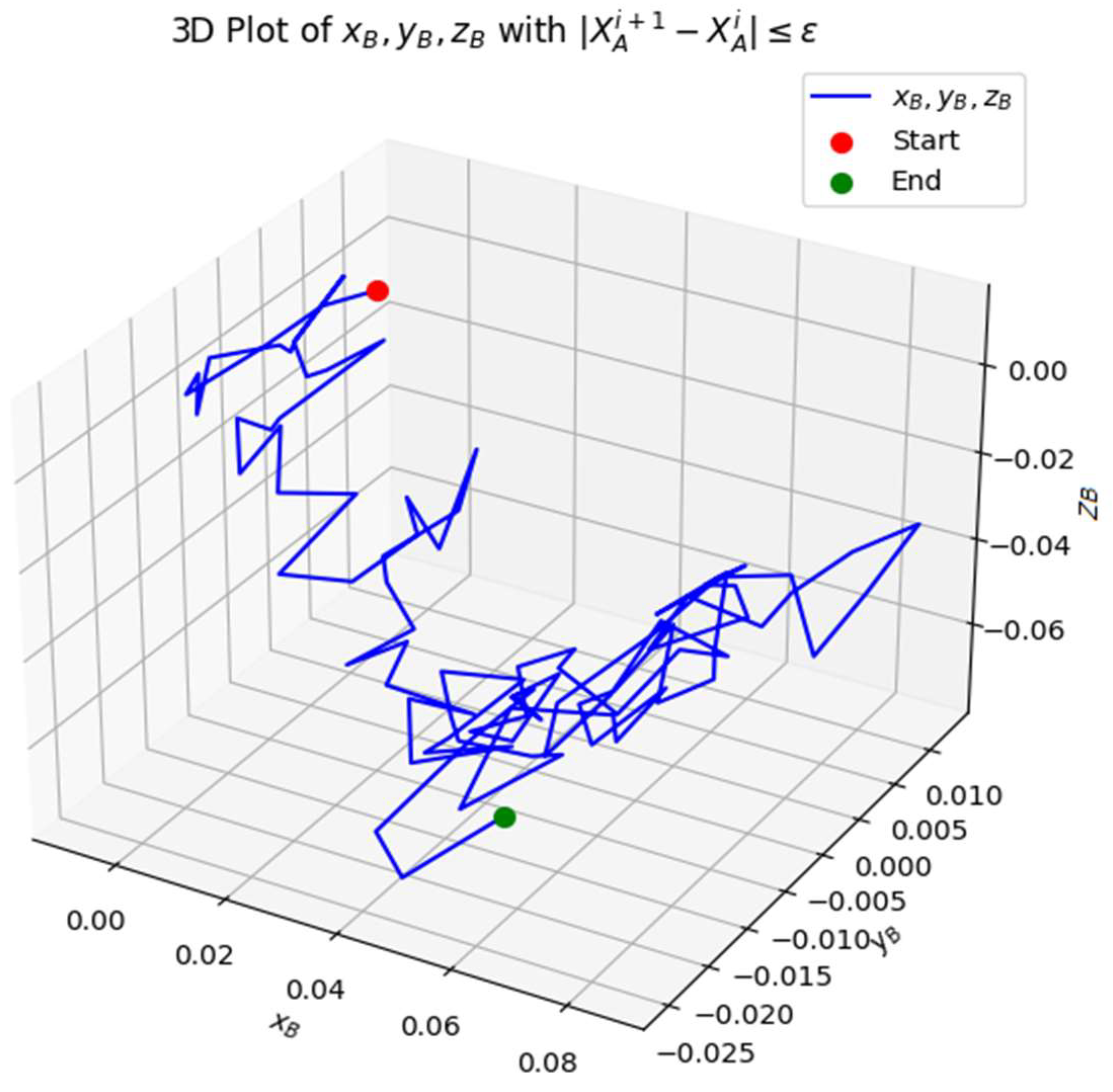 Synthesis of Four-Link Initial Kinematic Chains with Spherical Pairs for Spatial Mechanisms[v1 ...