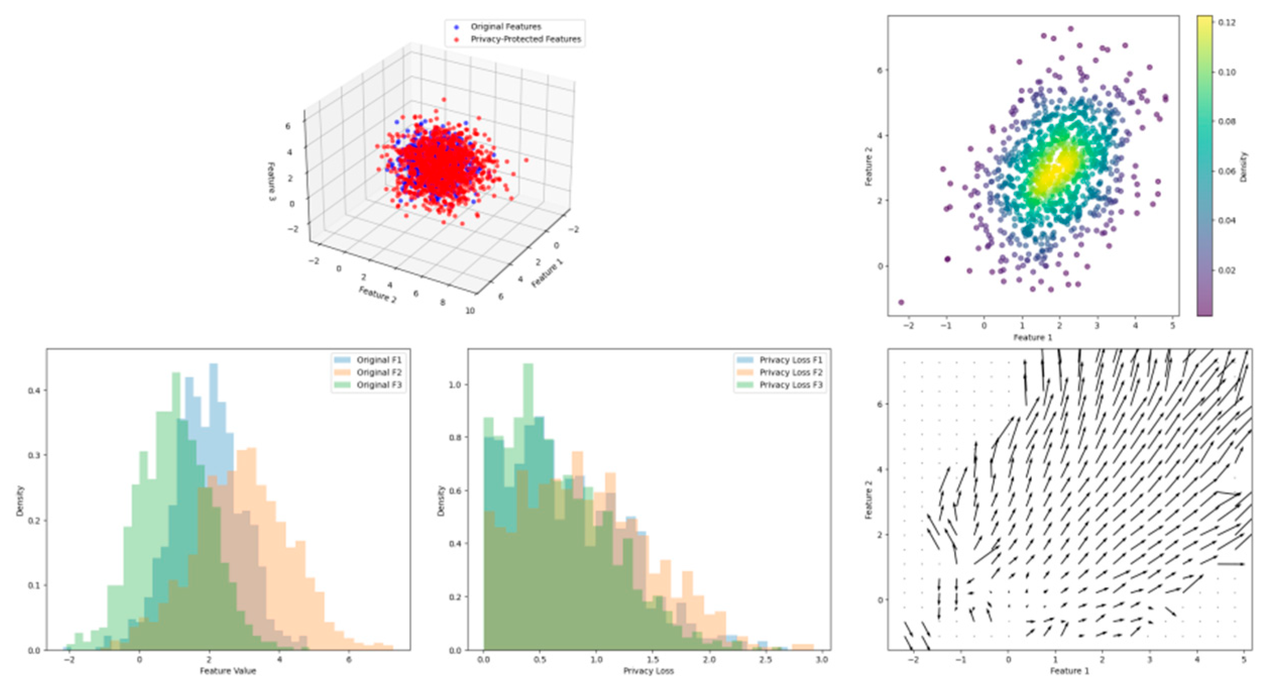 Privacy-Preserving Financial Transaction Pattern Recognition: A Differential Privacy Approach[v1 ...