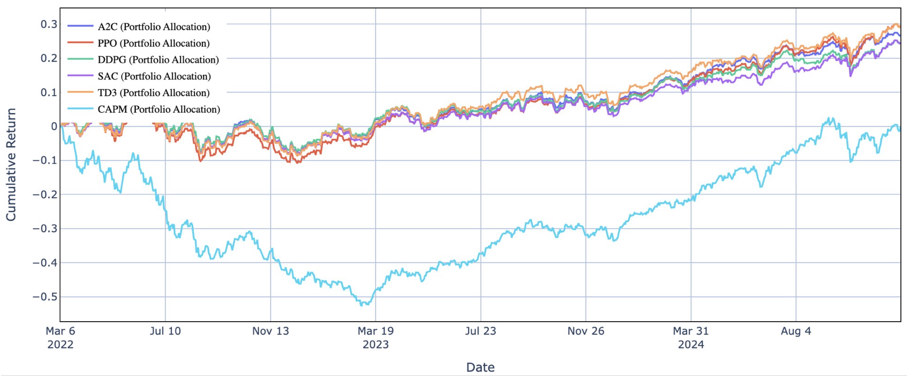 Global Cross-Market Trading Optimization Using Iterative Combined Algorithm: A Multi-Asset ...
