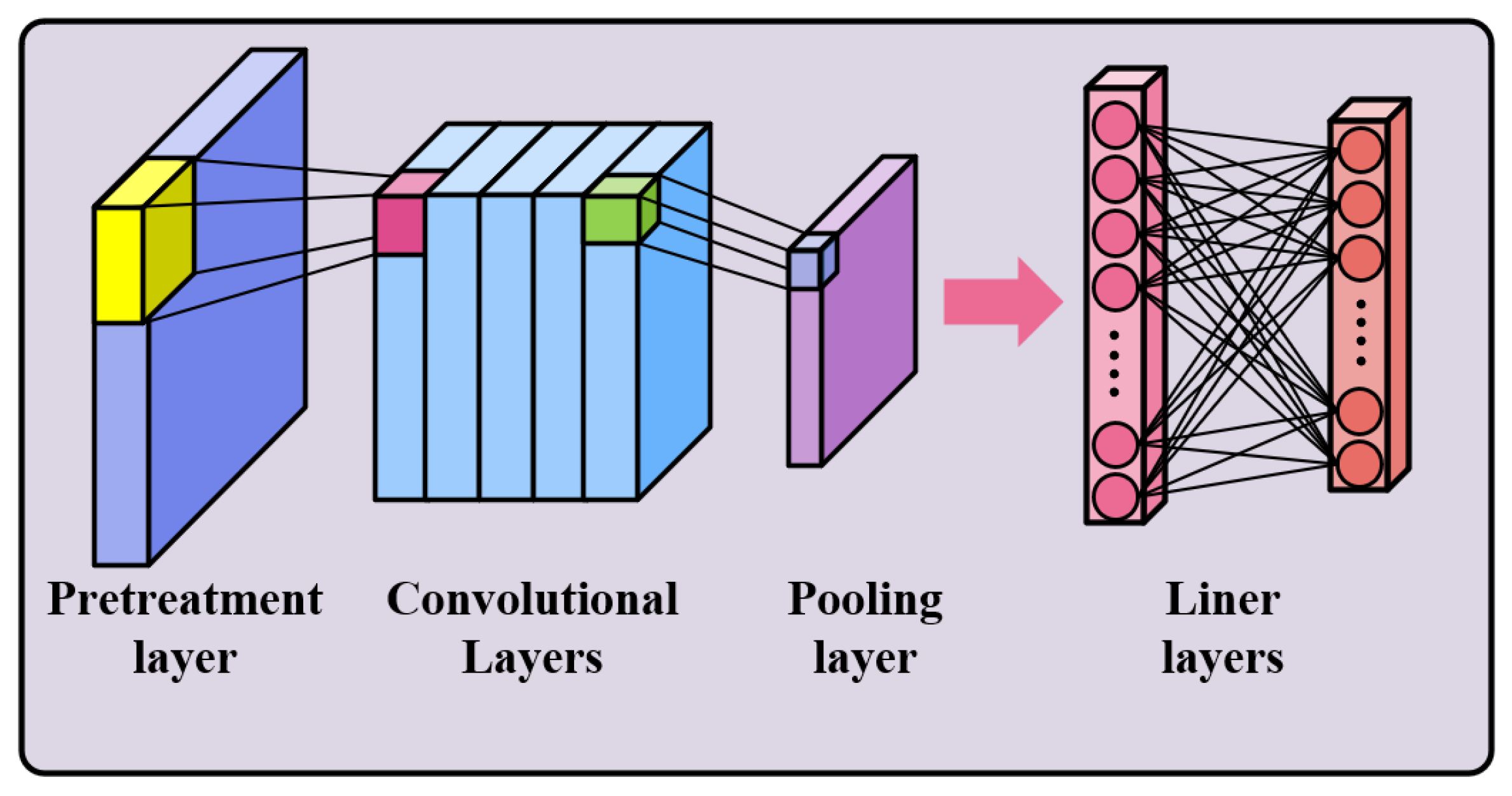 Hyperparameter Optimization Of Cnn Using Dbo For Speaker Recognition V1