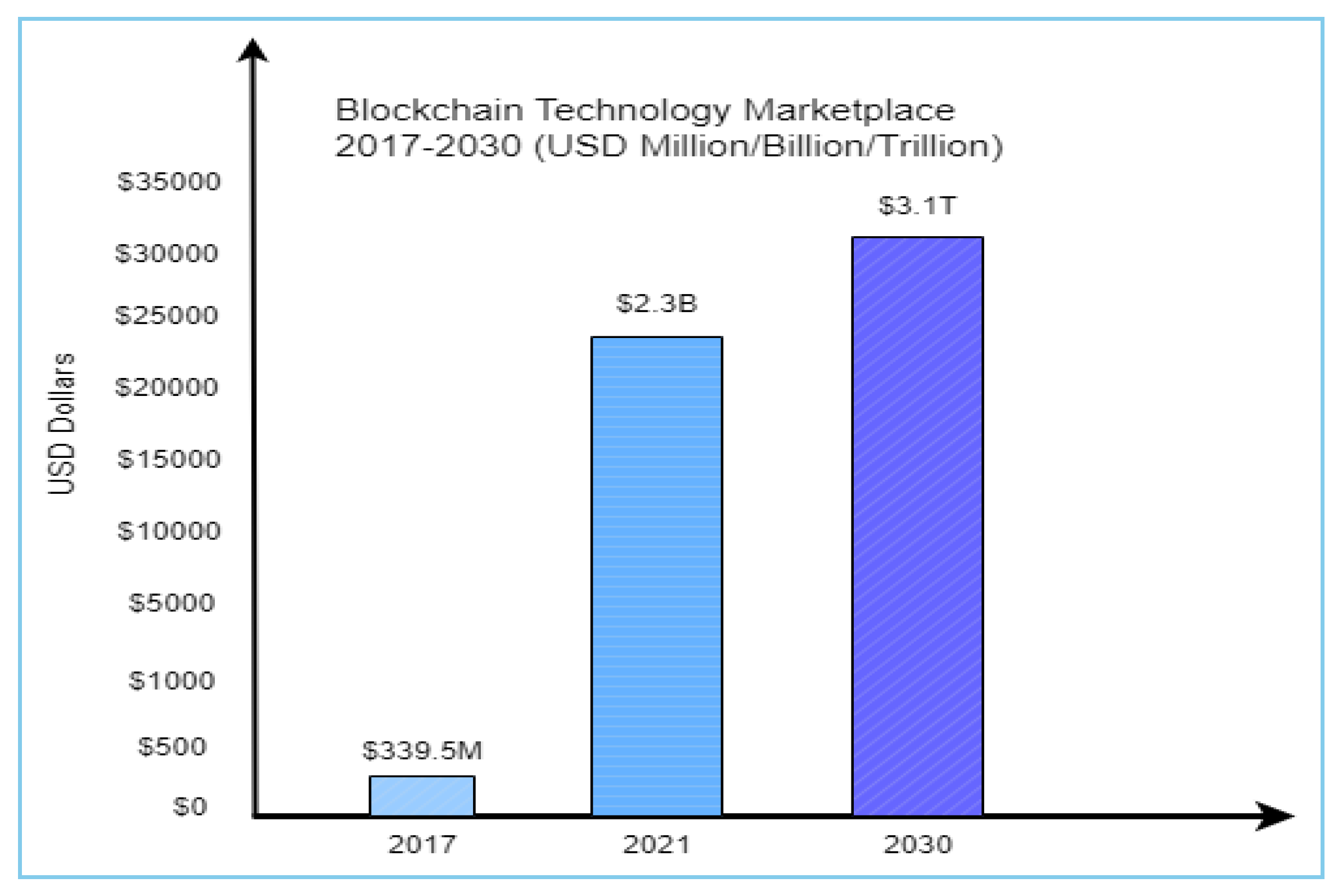 Leveraging Blockchain Technology for Cyber Security: A Comprehensive ...