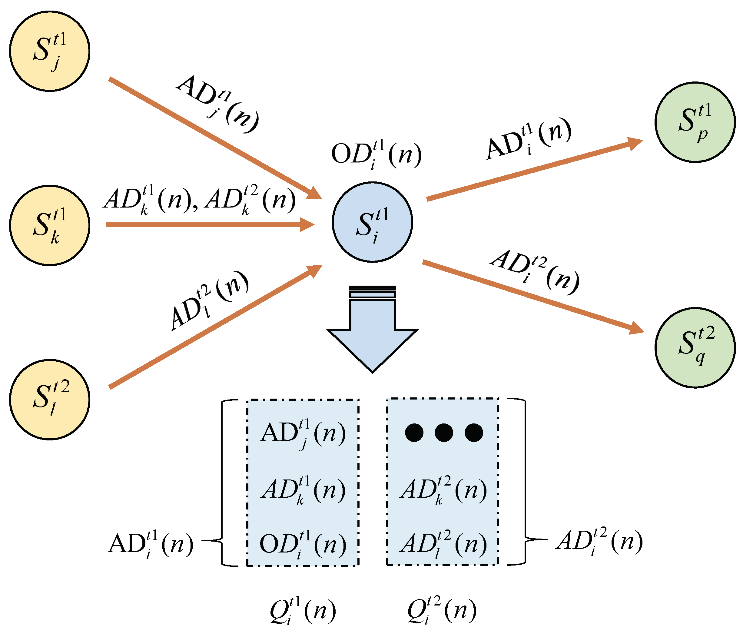 Energy-Saving Adaptive Routing for High-Speed Railway Monitoring Network Based on Improved Q ...