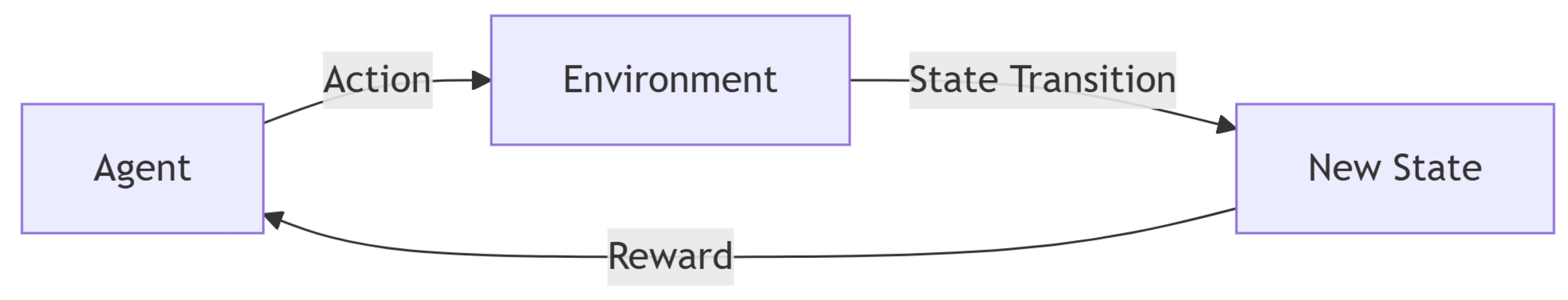 Integrated Carbon Flow Tracing and Topology Reconfiguration for Low ...