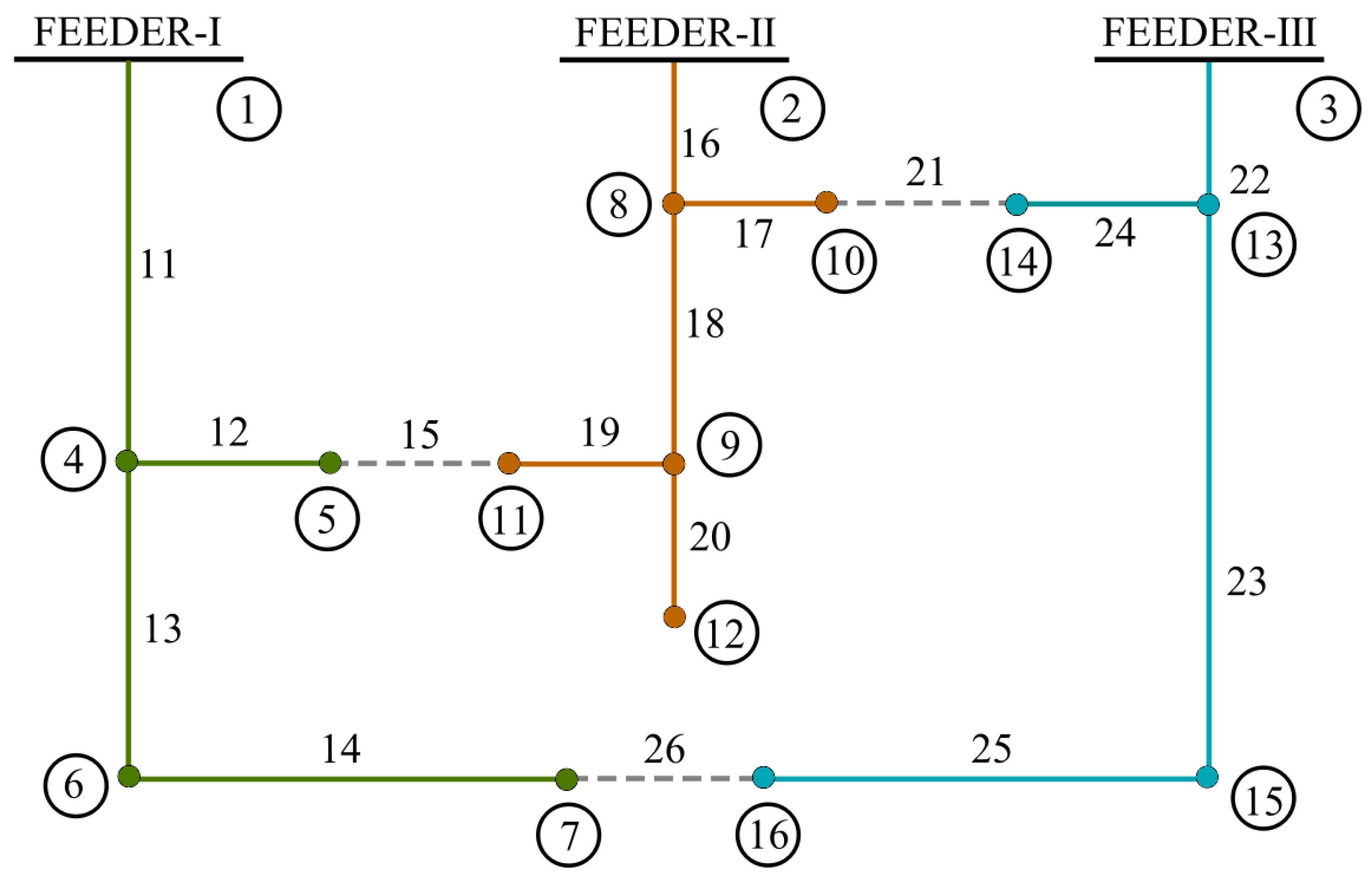 Integrated Carbon Flow Tracing and Topology Reconfiguration for Low ...
