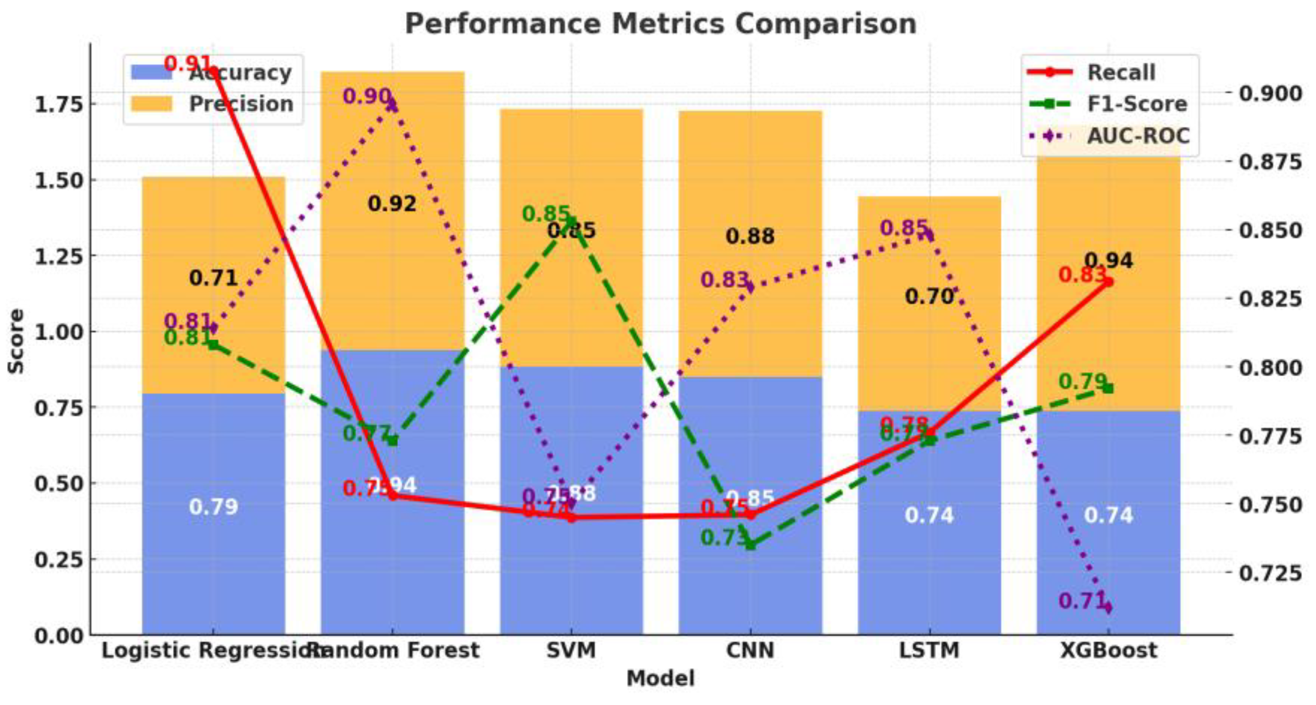 Construction of a Prediction Model for Rehabilitation Training Effect Based on Machine Learning ...