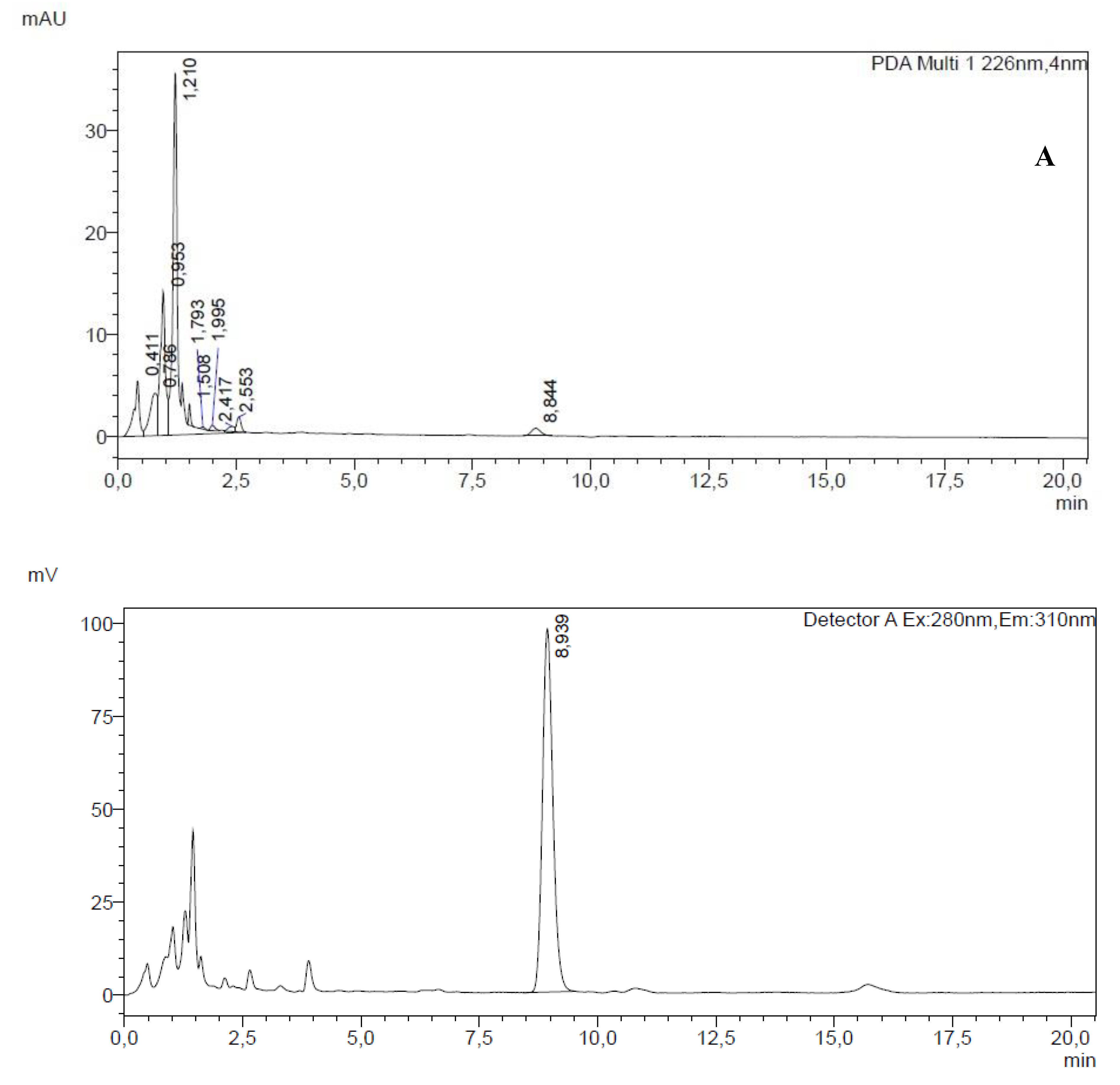 Phthalates, Bisphenol A, and Microbiological Investigations in Deep-Sea ...
