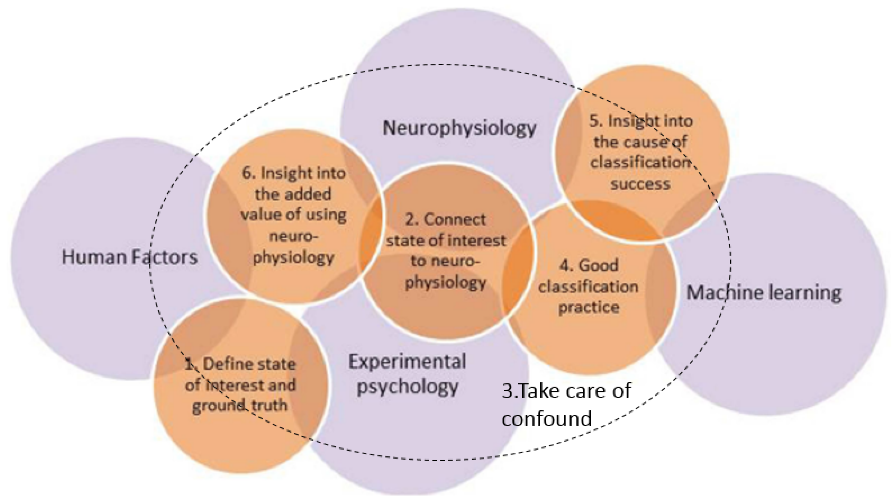 A Novel Approach to Russell’s Circumplex Model: 2D Quantification with ...