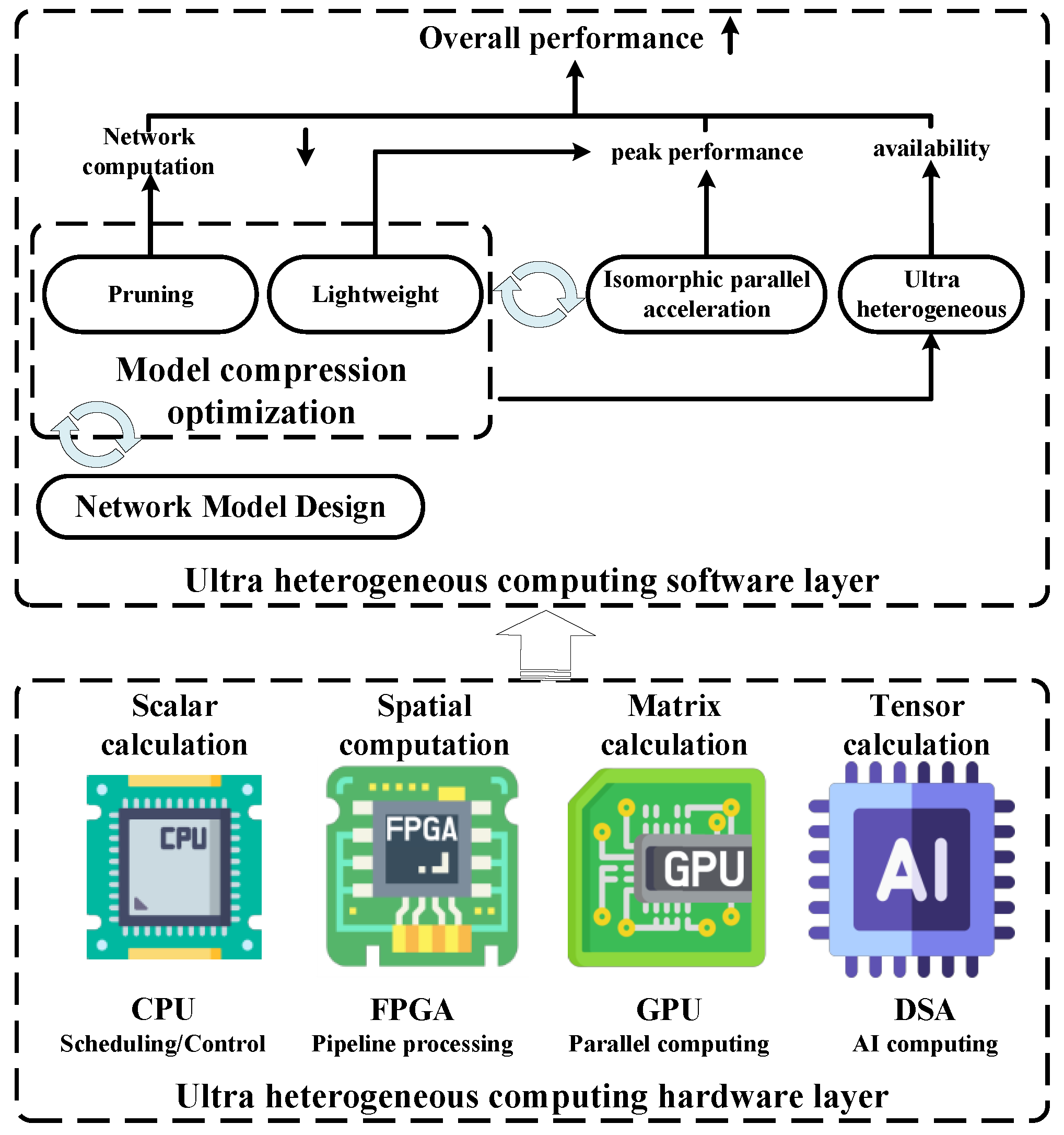 High-performance On-orbit Intelligent Computing and Real-time Services ...