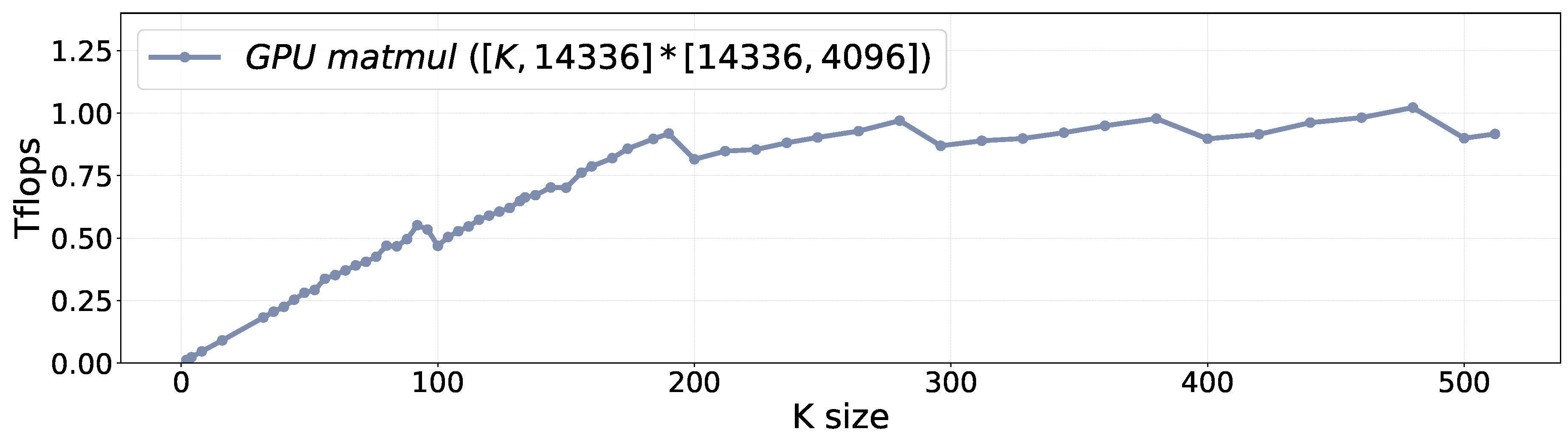 HeteroLLM: Accelerating Large Language Model Inference on Mobile SoCs with Heterogeneous AI ...