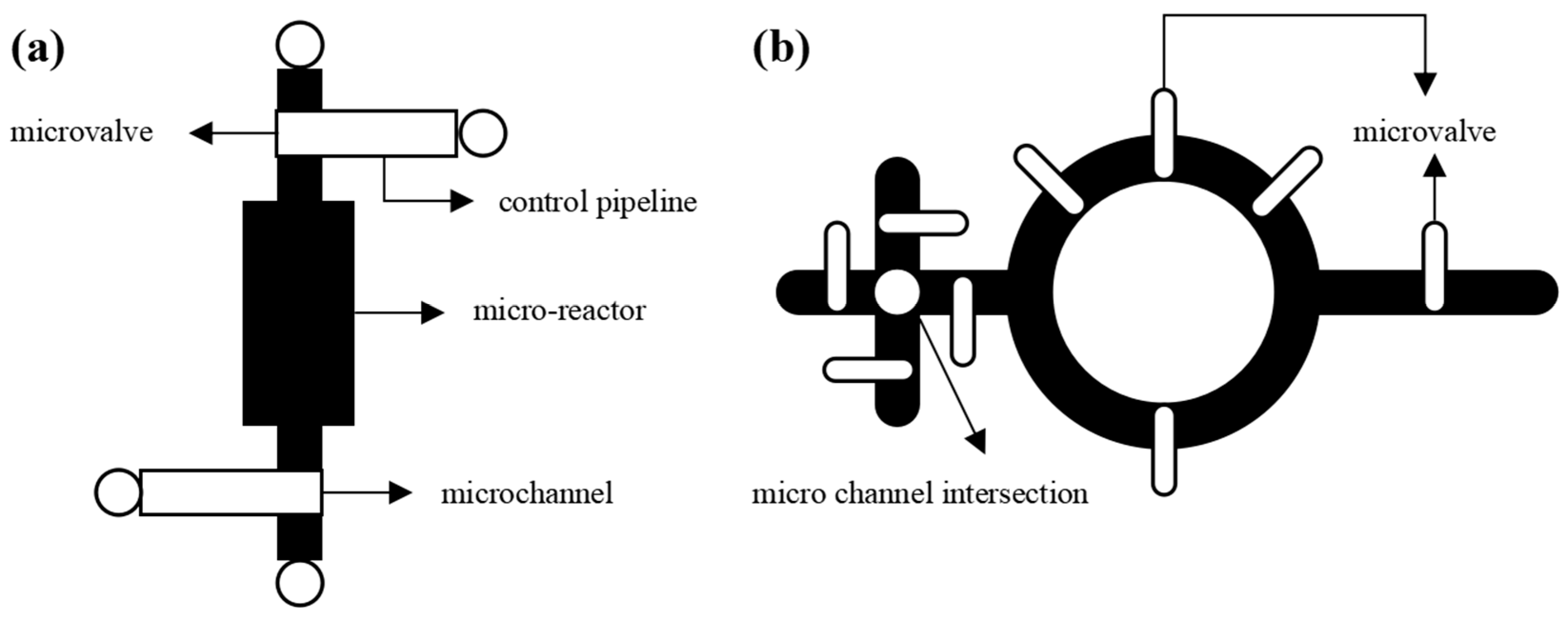 Structural Optimization Design of Microfluidics Chips Based on Fast ...