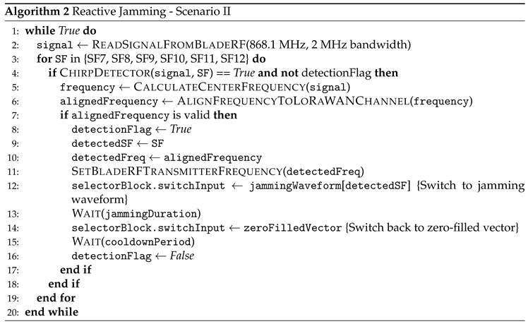 Practical Realization of Reactive Jamming Attack on LoRaWAN Network[v1 ...