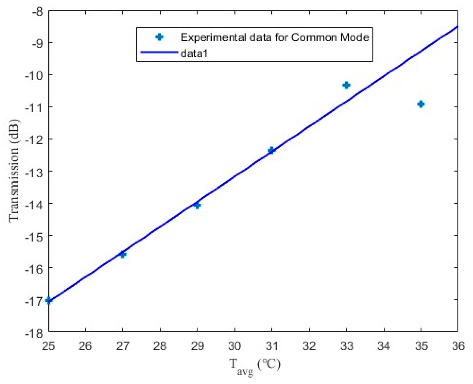 Temperature Monitoring in PIC Surface[v1] | Preprints.org