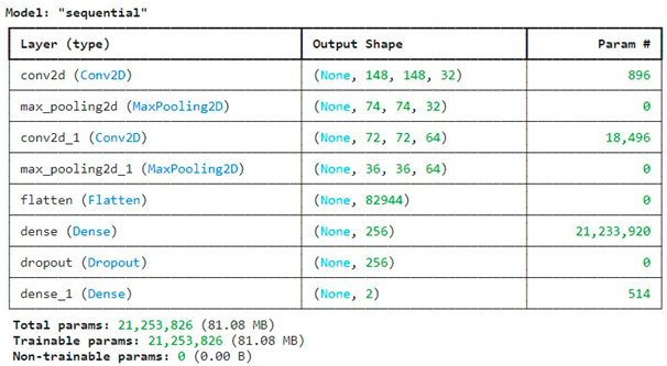 Deep Learning-Based Ship Detection: Enhancing Maritime Surveillance with Convolutional Neural ...